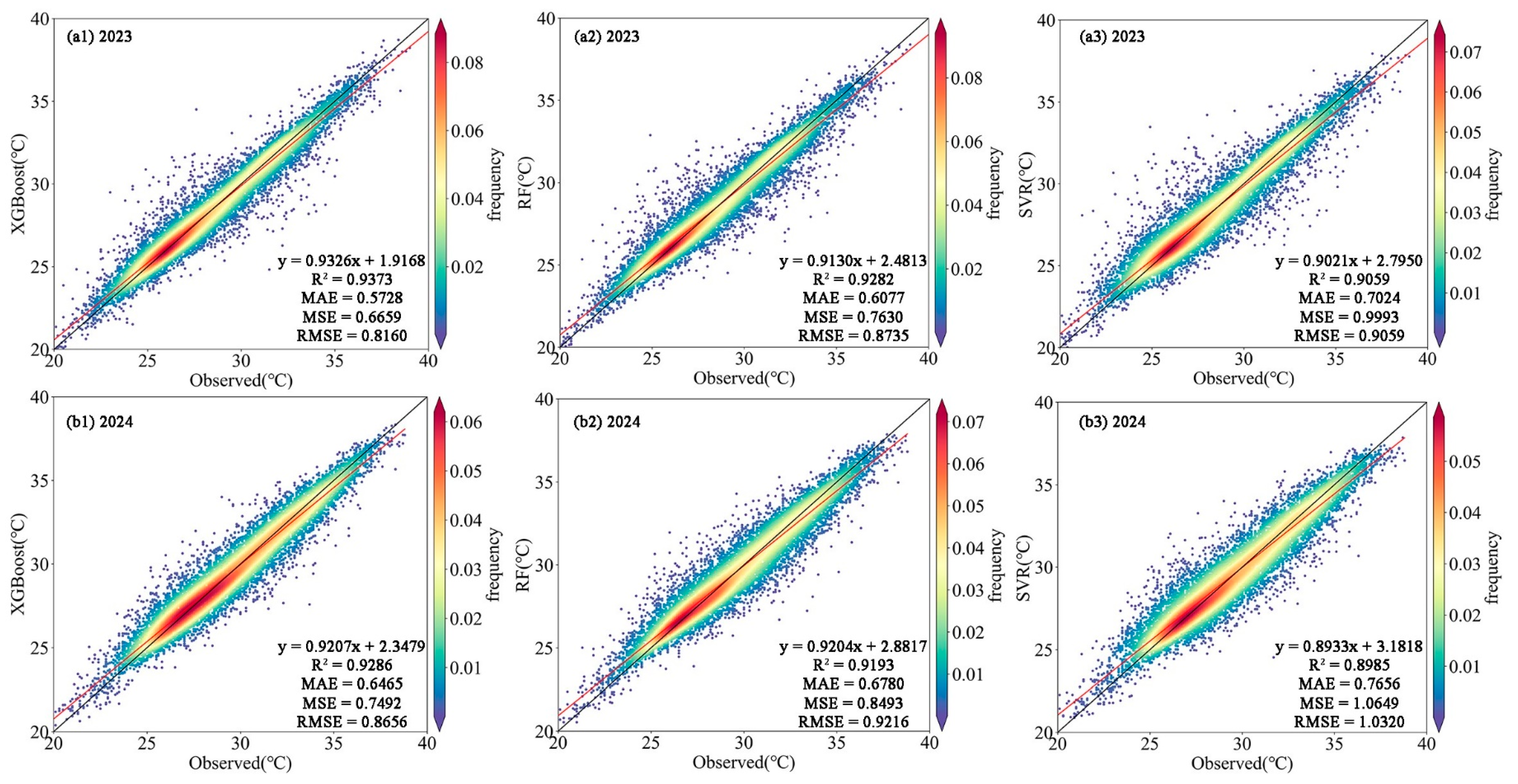 Multi-Source Monitoring of High-Temperature Heat Damage During Summer ...