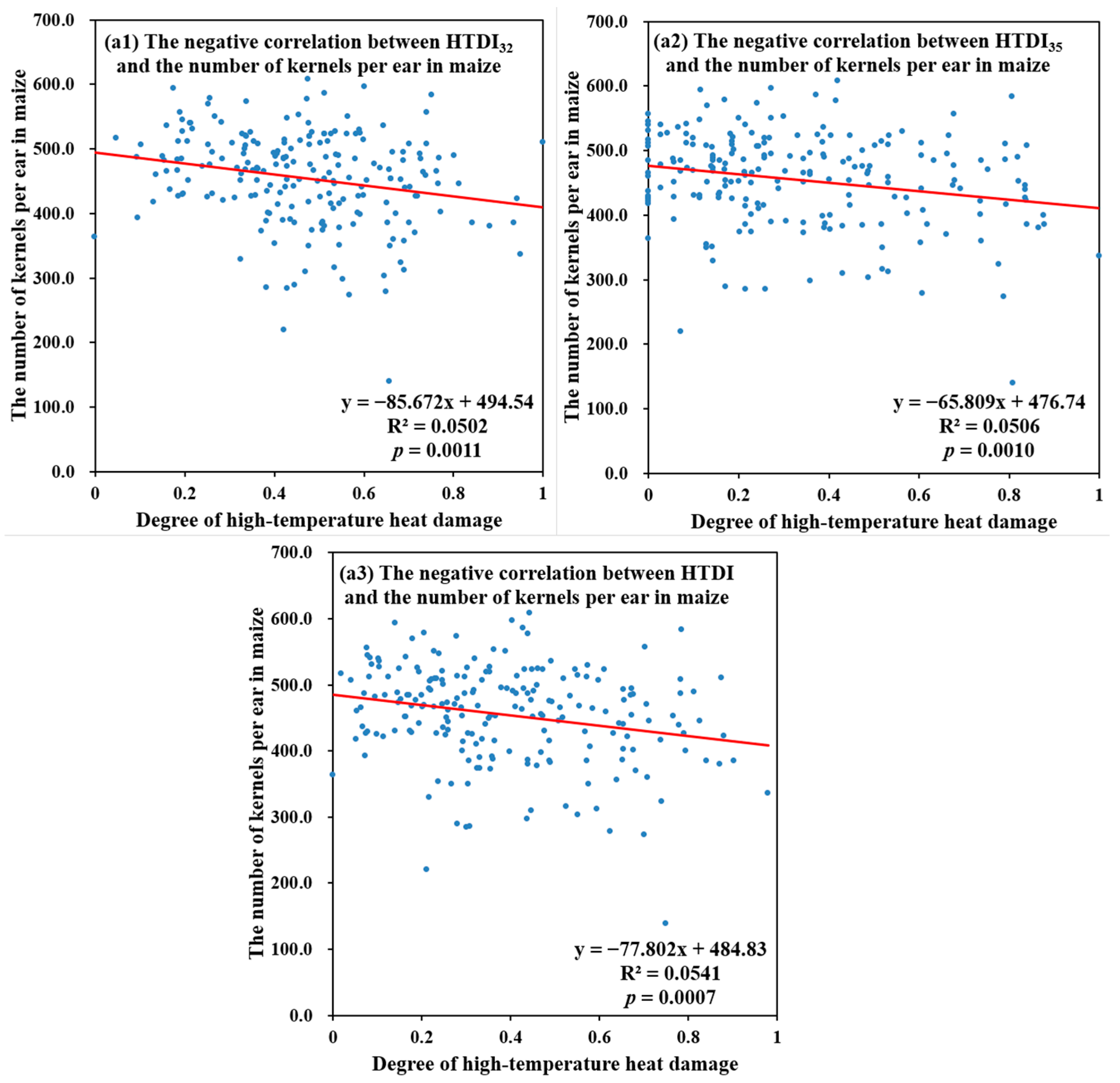 Multi-Source Monitoring of High-Temperature Heat Damage During Summer ...