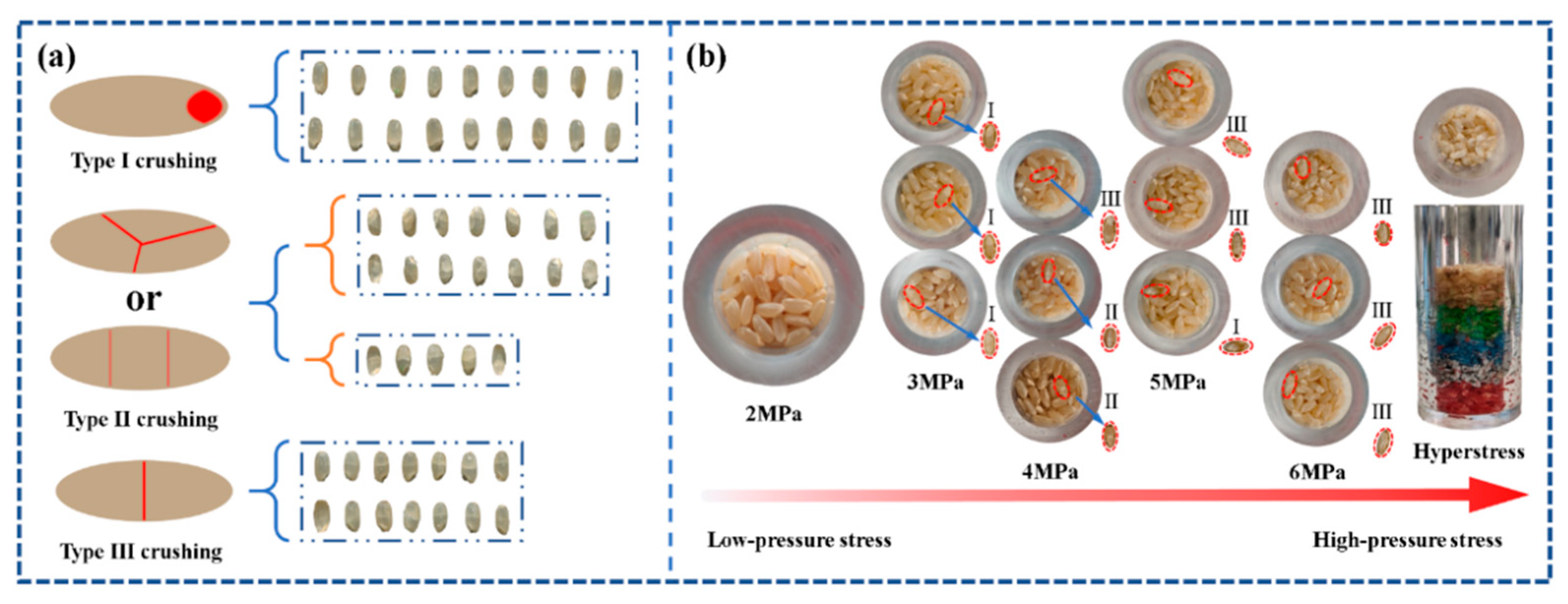 Research on Confined Compression and Breakage Behaviour as Well as ...