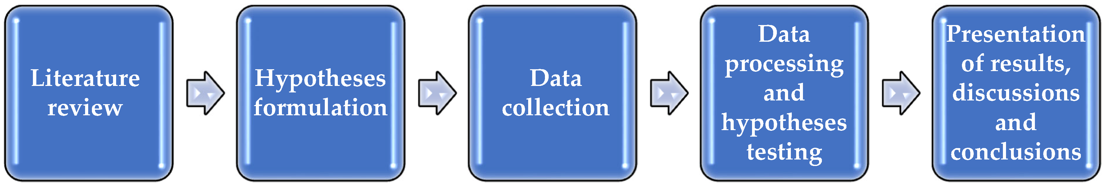 The Relationship Between Economic Performance, Sustainability, and ...