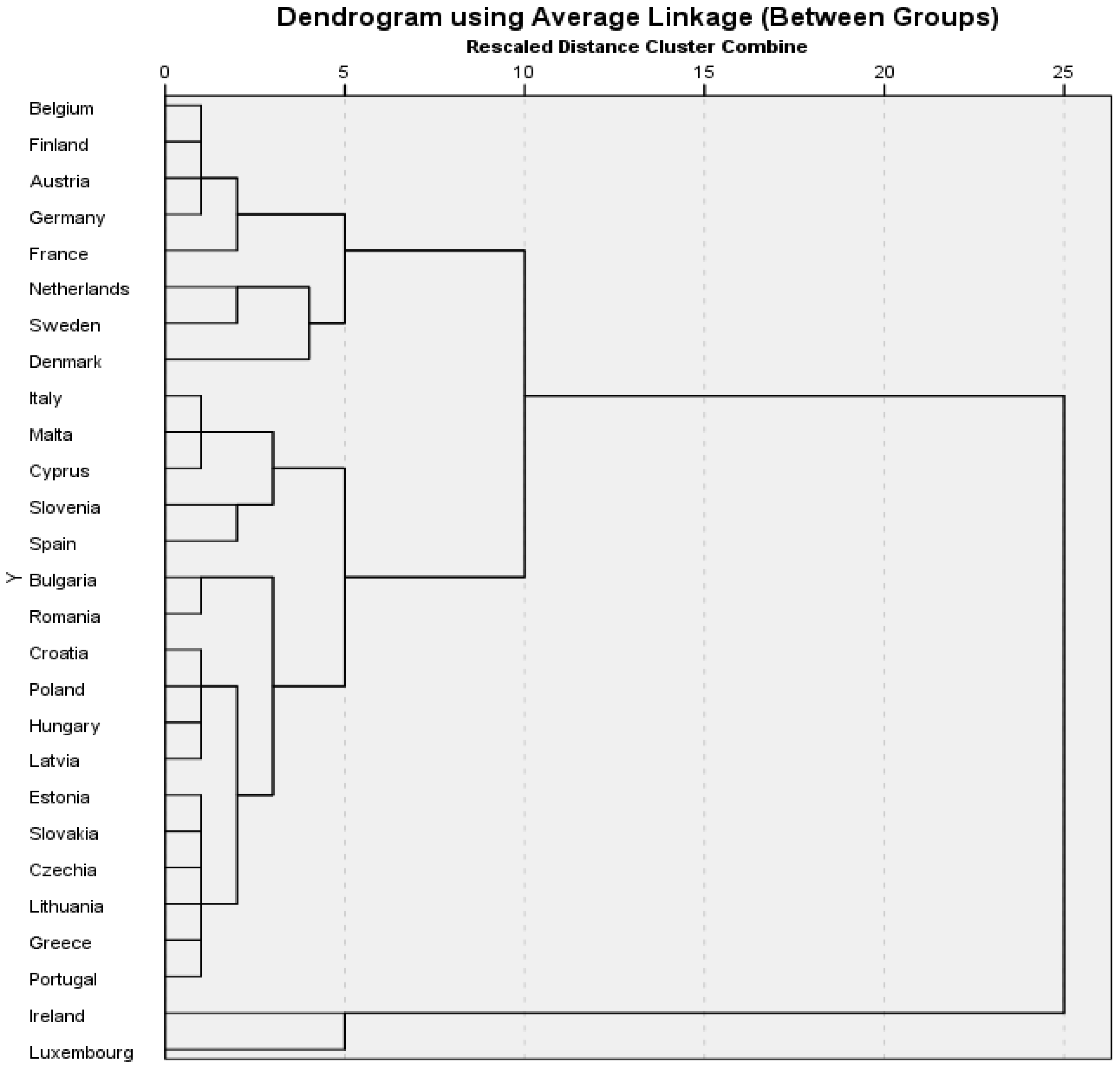 The Relationship Between Economic Performance, Sustainability, and ...