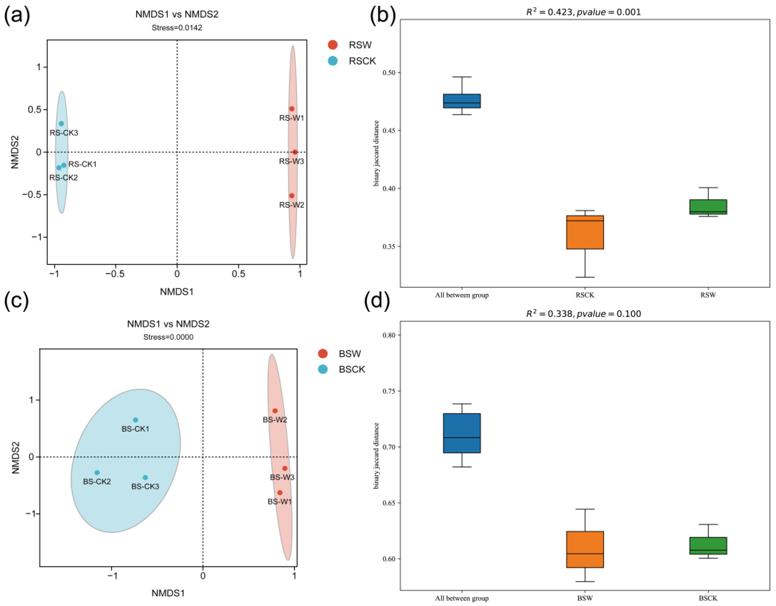 Effect of Night-Time Warming on the Diversity of Rhizosphere and Bulk ...