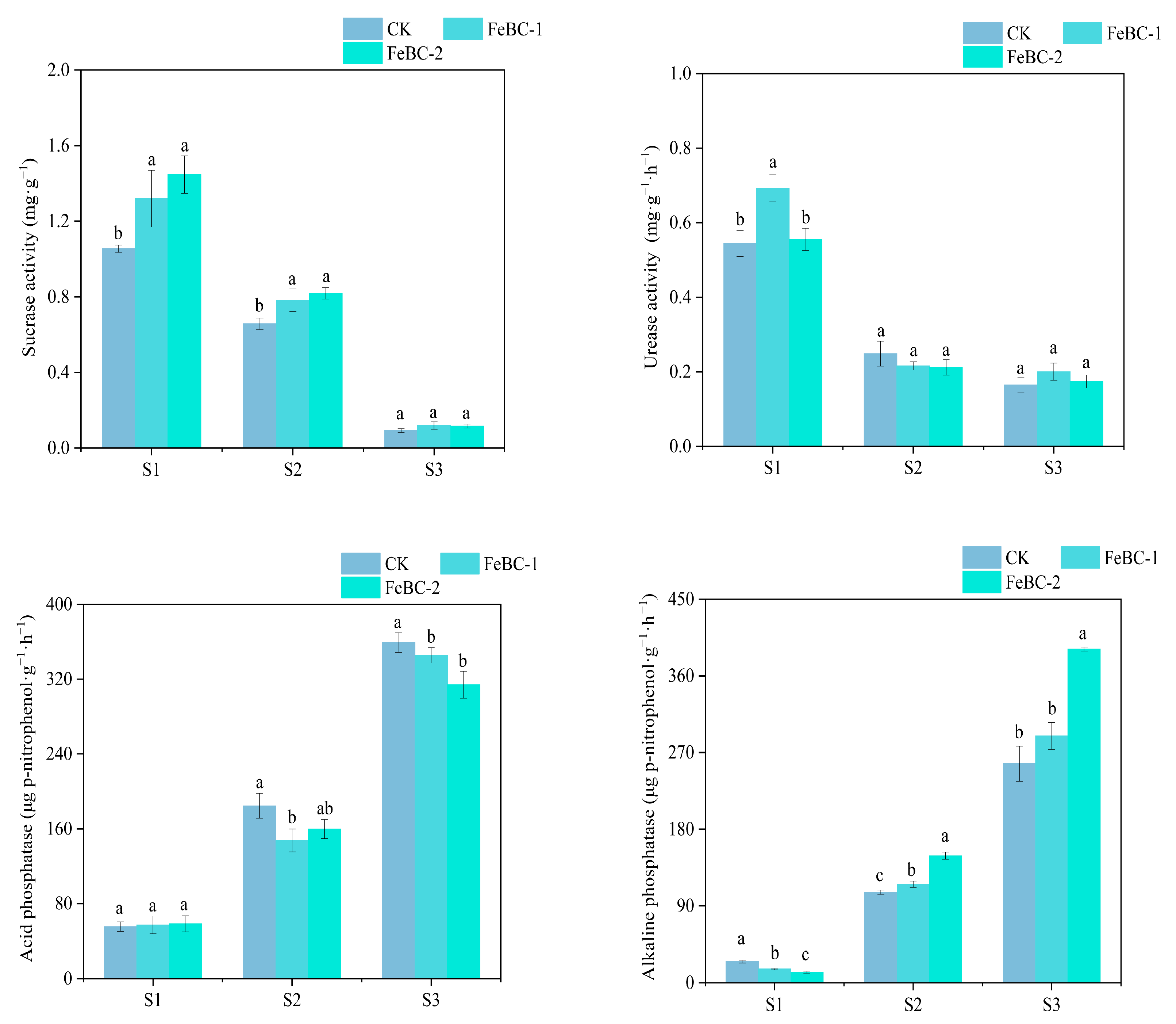 Mechanisms of Iron-Modified Biochar in Inhibiting Arsenic and Cadmium ...