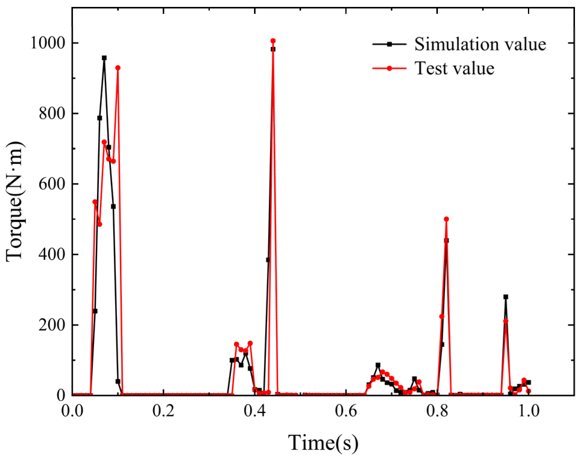Mechanism and Optimization of Adhesion and Resistance Reduction by ...