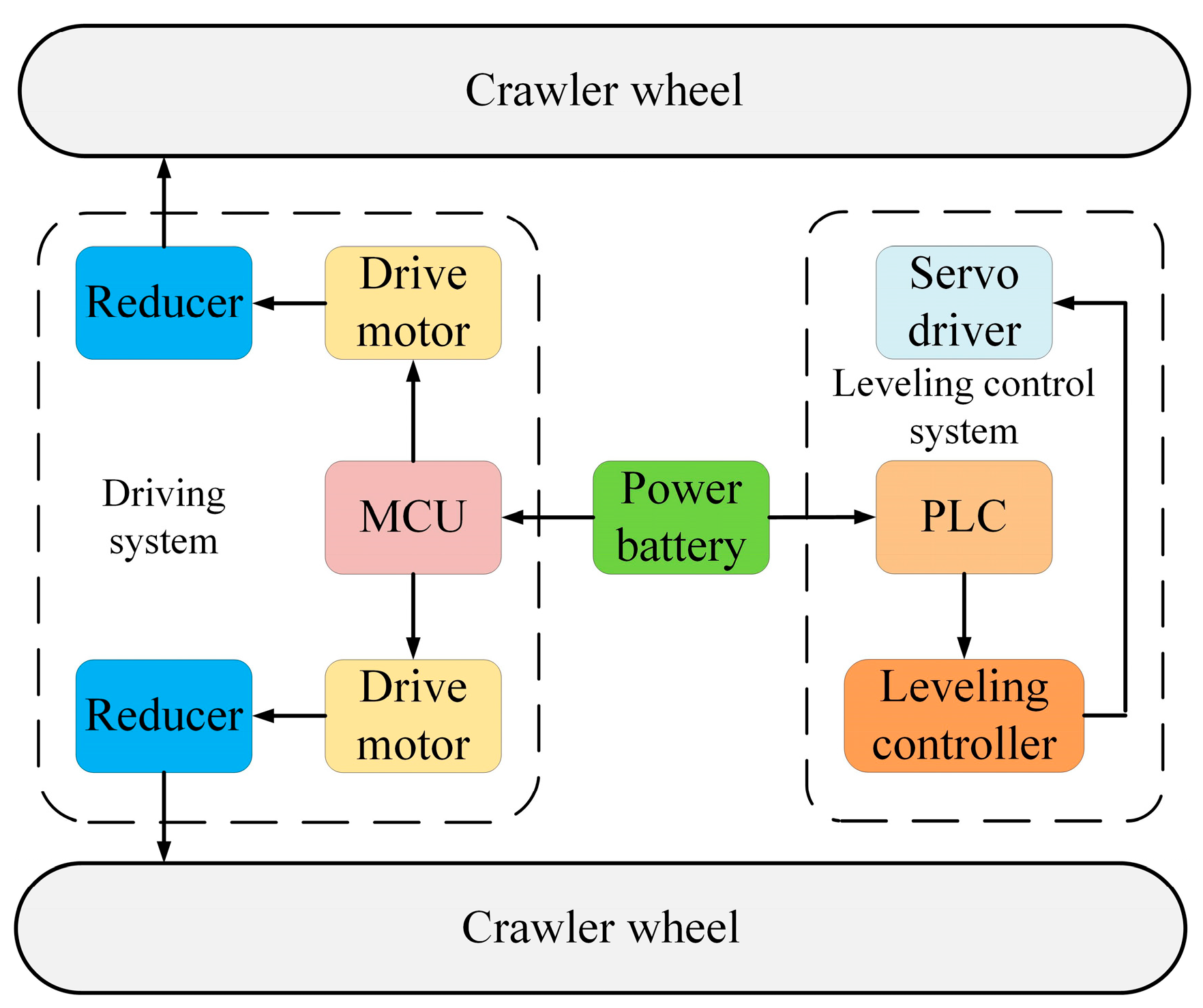 Research on the Leveling Performance of an Electromechanical ...