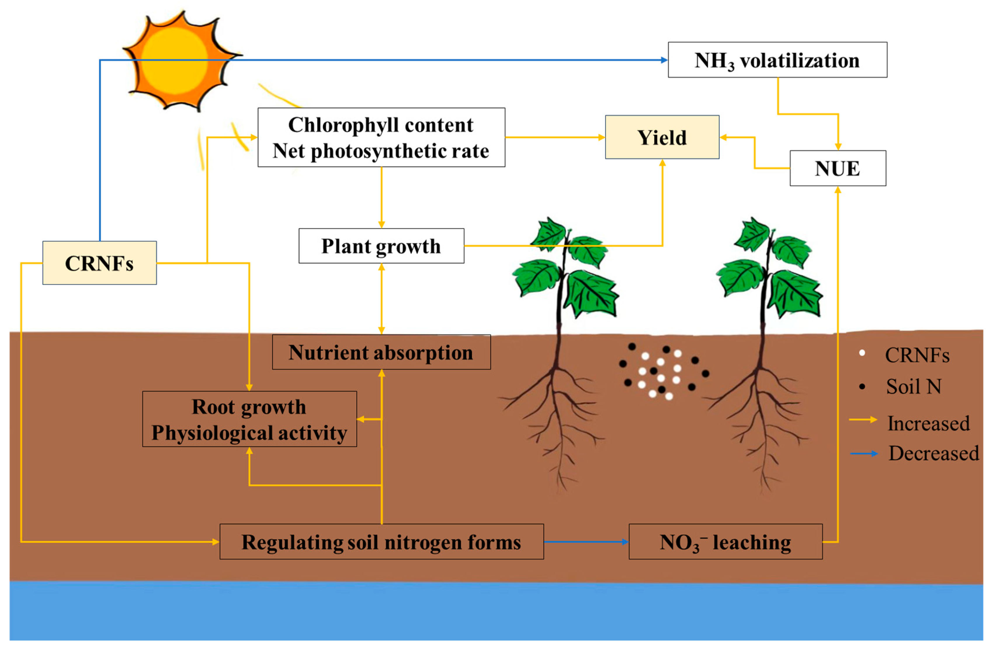 Research Progress and Application Advances of Controlled-Release ...