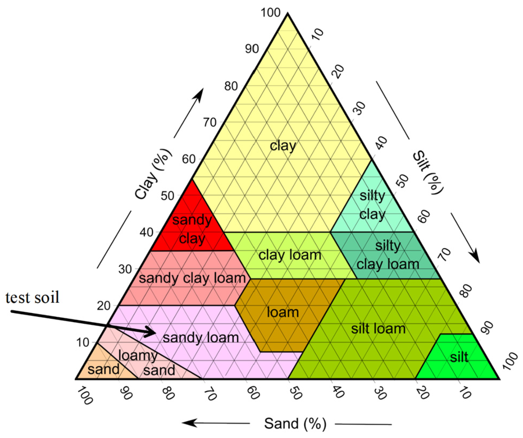 Dynamic Response Analysis and Multi-Objective Optimization of a Potato ...
