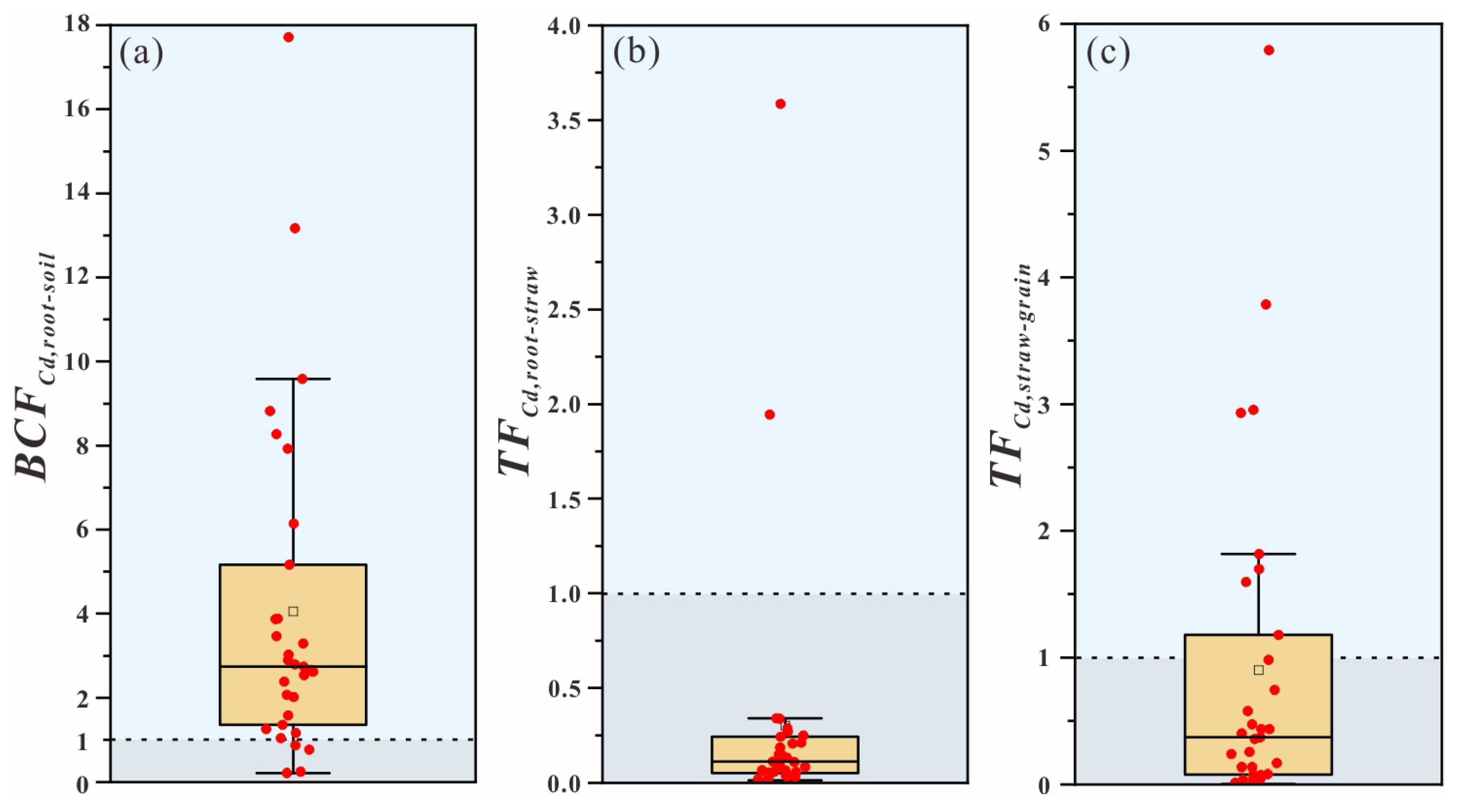 Synergistic Inhibition Effect of Cd in Soil–Rice System from a Ca and ...