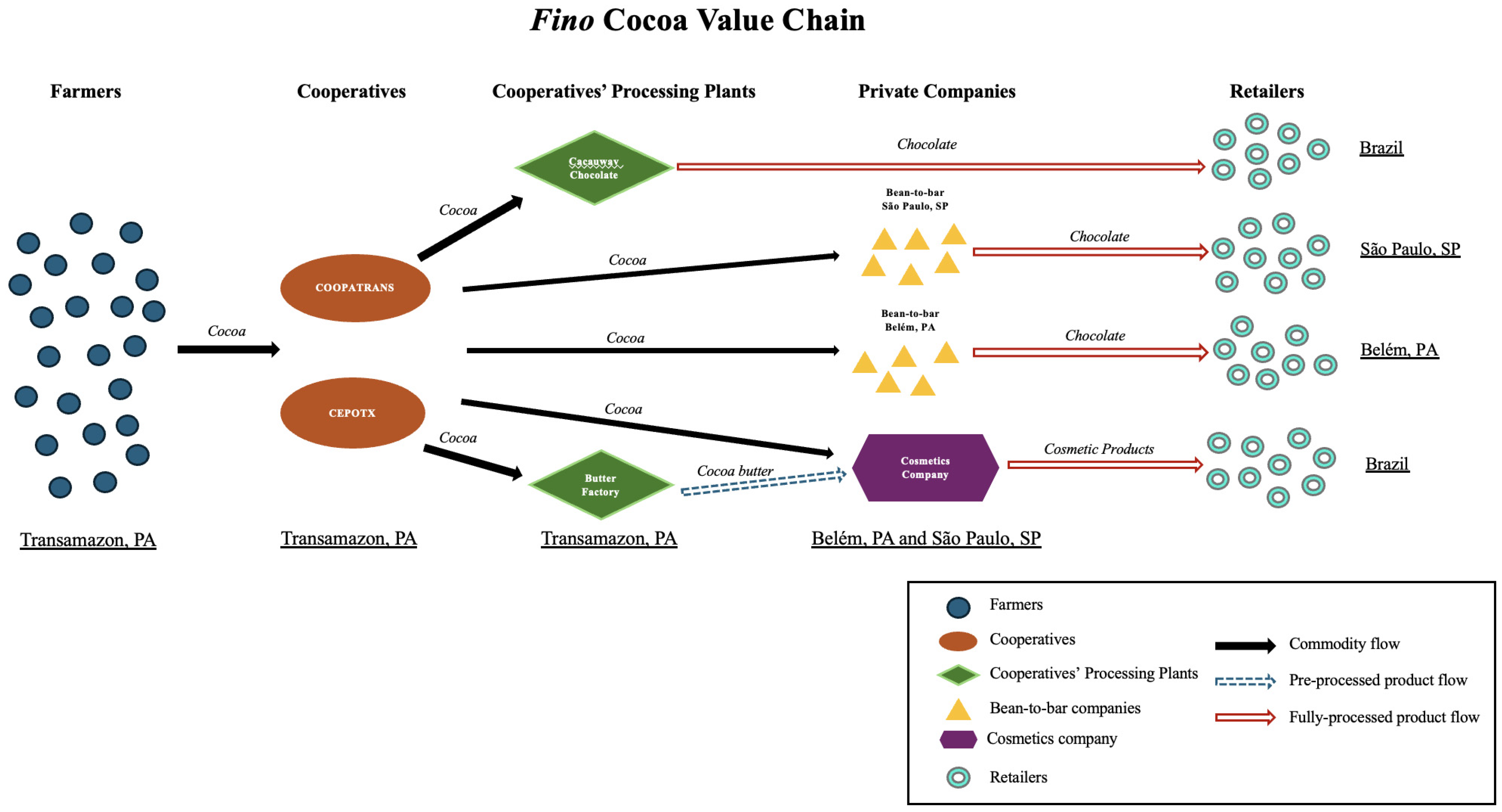 Cocoa Value Chains in the Brazilian Amazon: Between Agro-Extractivism ...