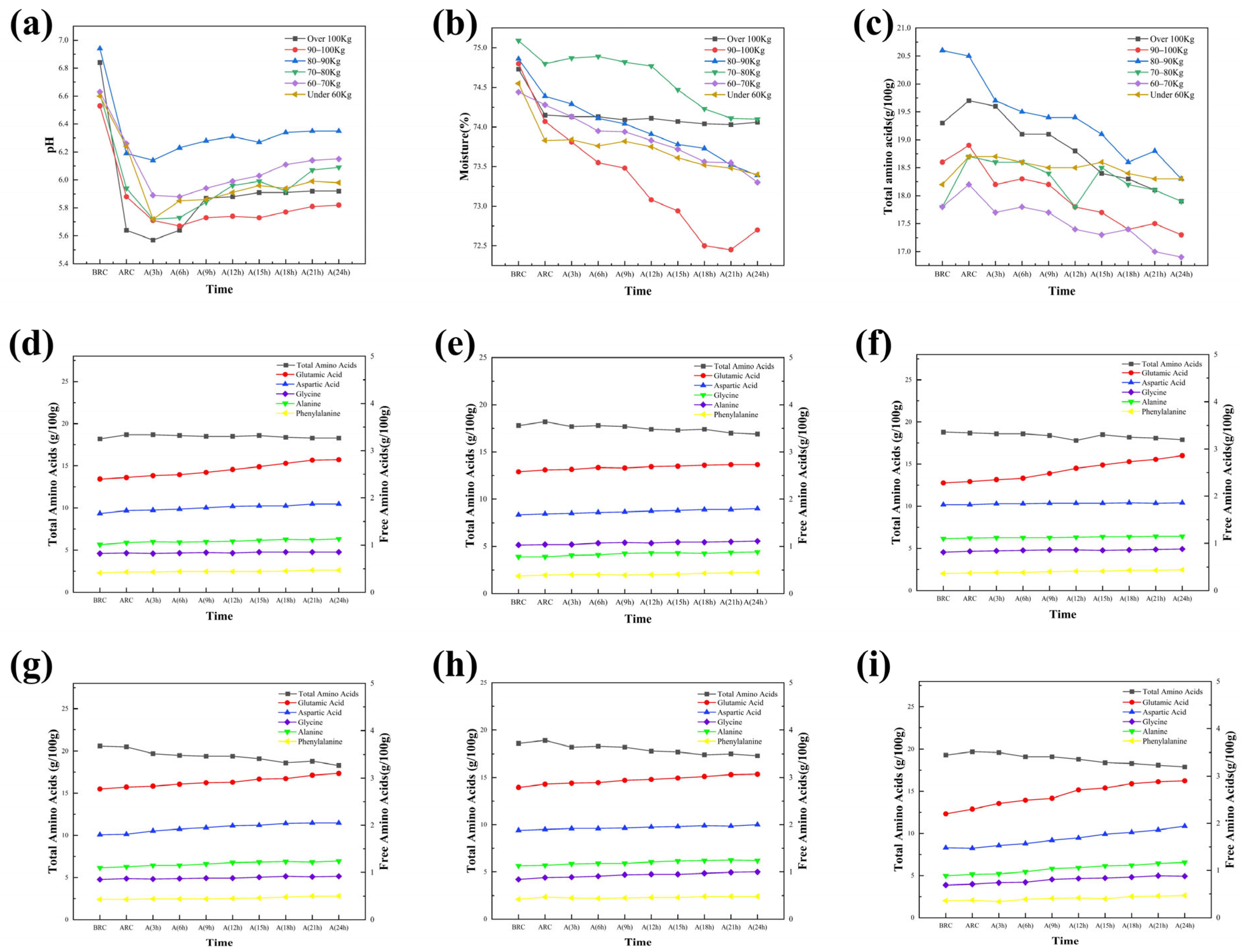 Flexible Vis/NIR Wireless Sensing and Estimation with DeepEnsemble ...