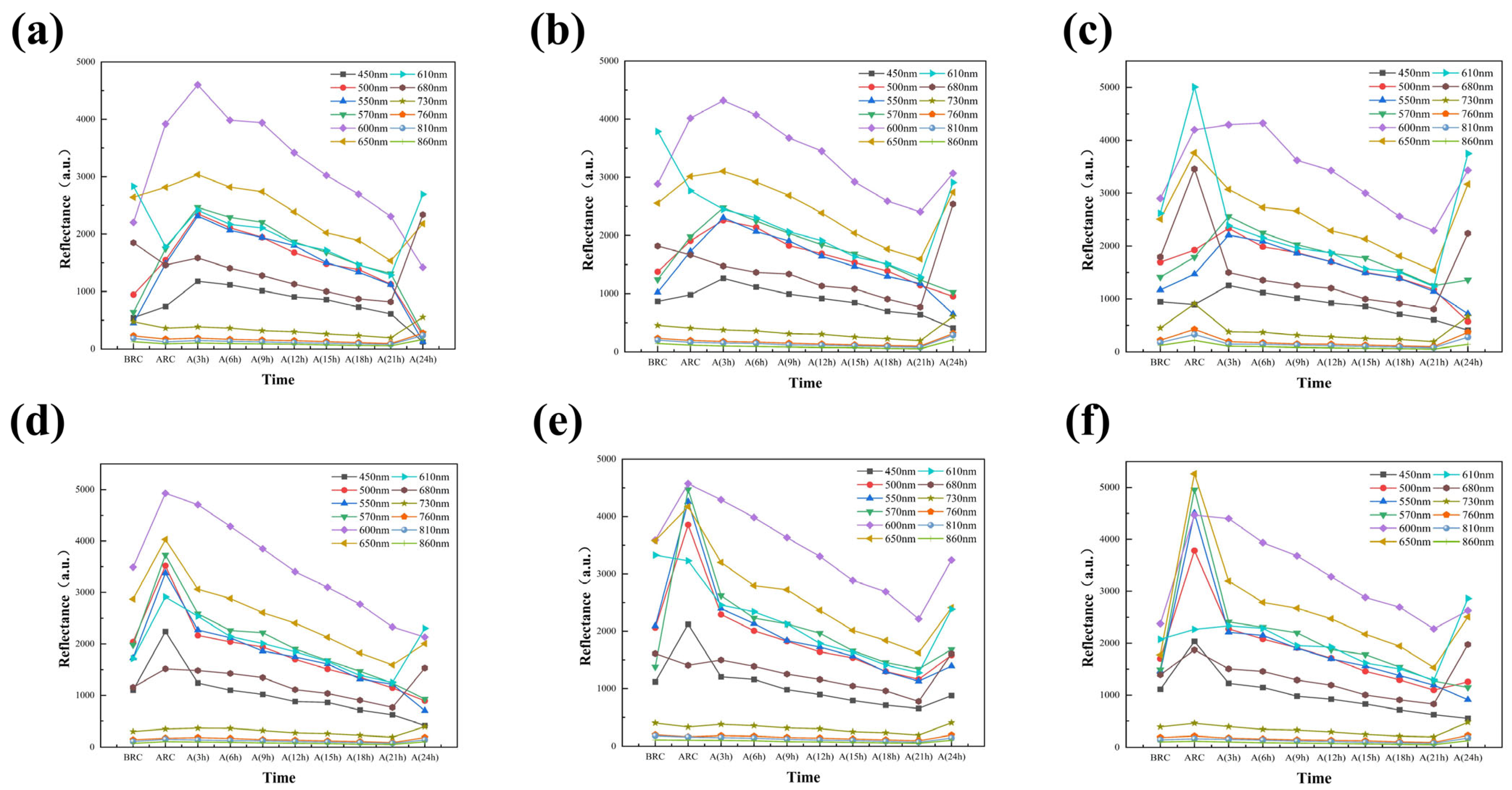 Flexible Vis/NIR Wireless Sensing and Estimation with DeepEnsemble ...