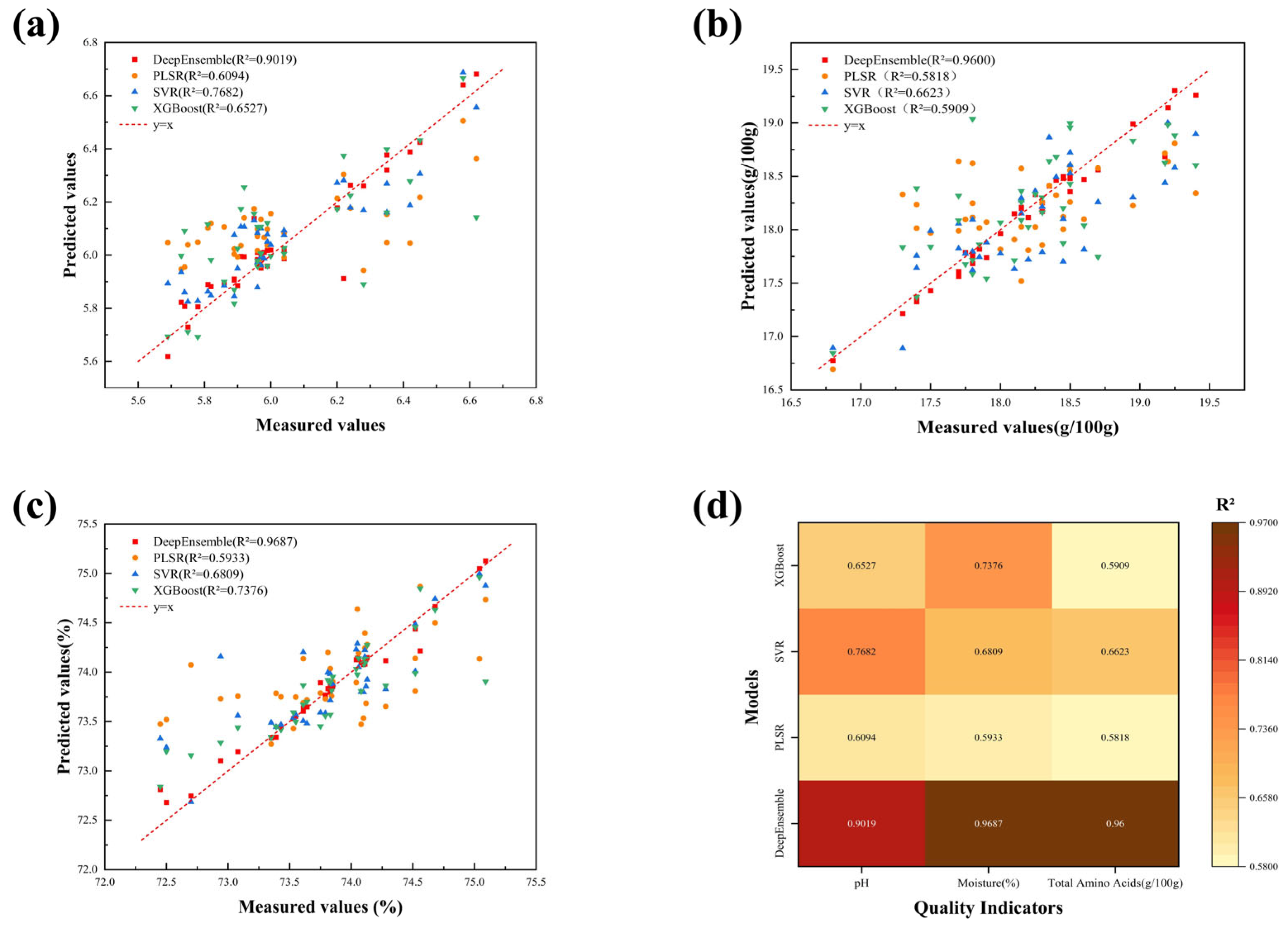 Flexible Vis/NIR Wireless Sensing and Estimation with DeepEnsemble ...