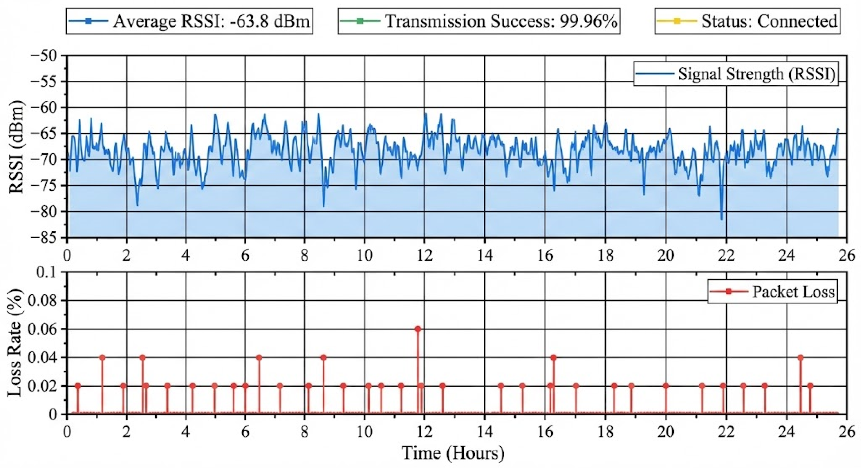 Flexible Vis/NIR Wireless Sensing and Estimation with DeepEnsemble ...