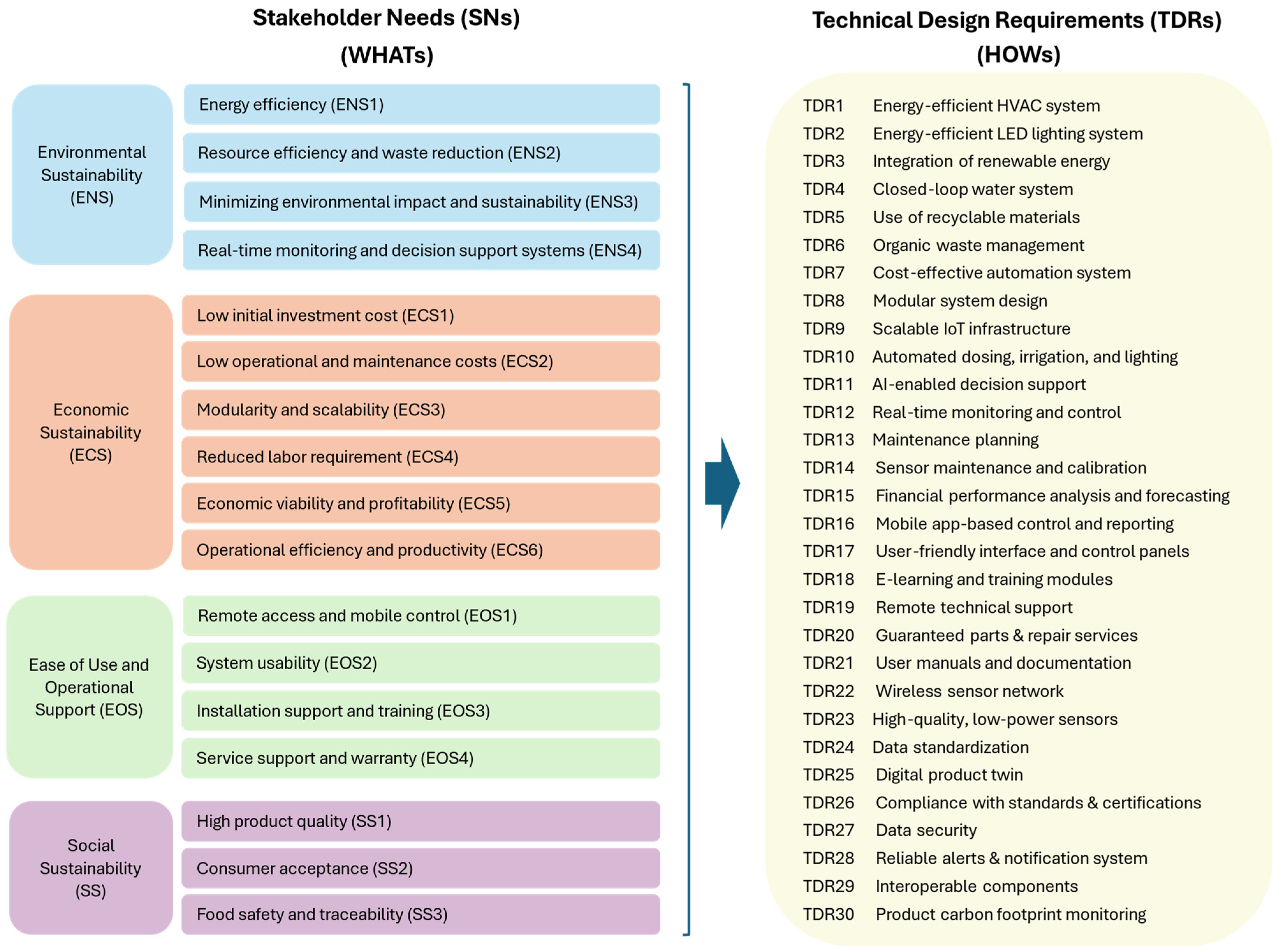 Enhancing Agri-Food Supply Chain Resilience: A FIT2 Gaussian Fuzzy ...