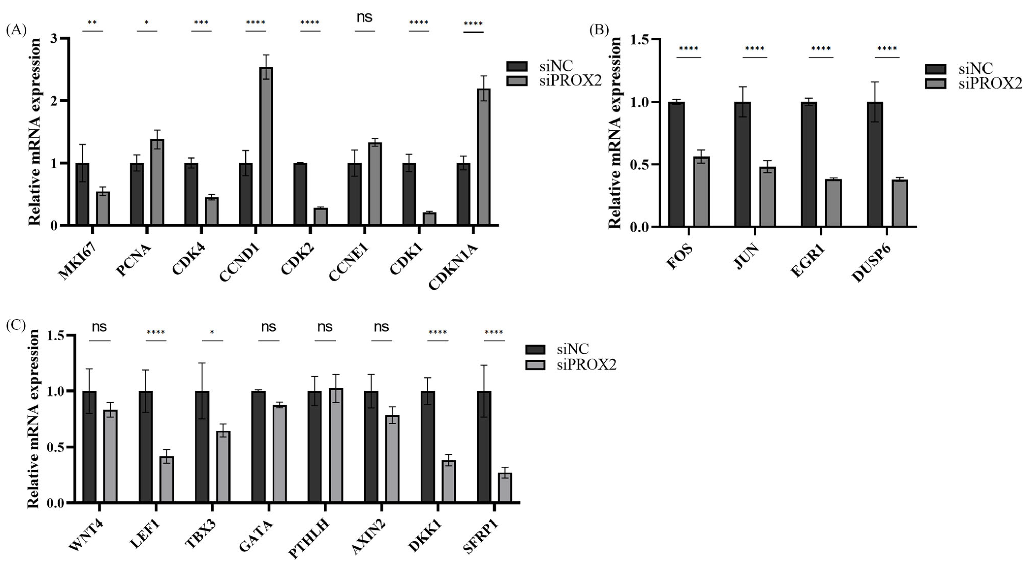 Combined-Population GWAS Identifies PROX2 as a Candidate Gene ...