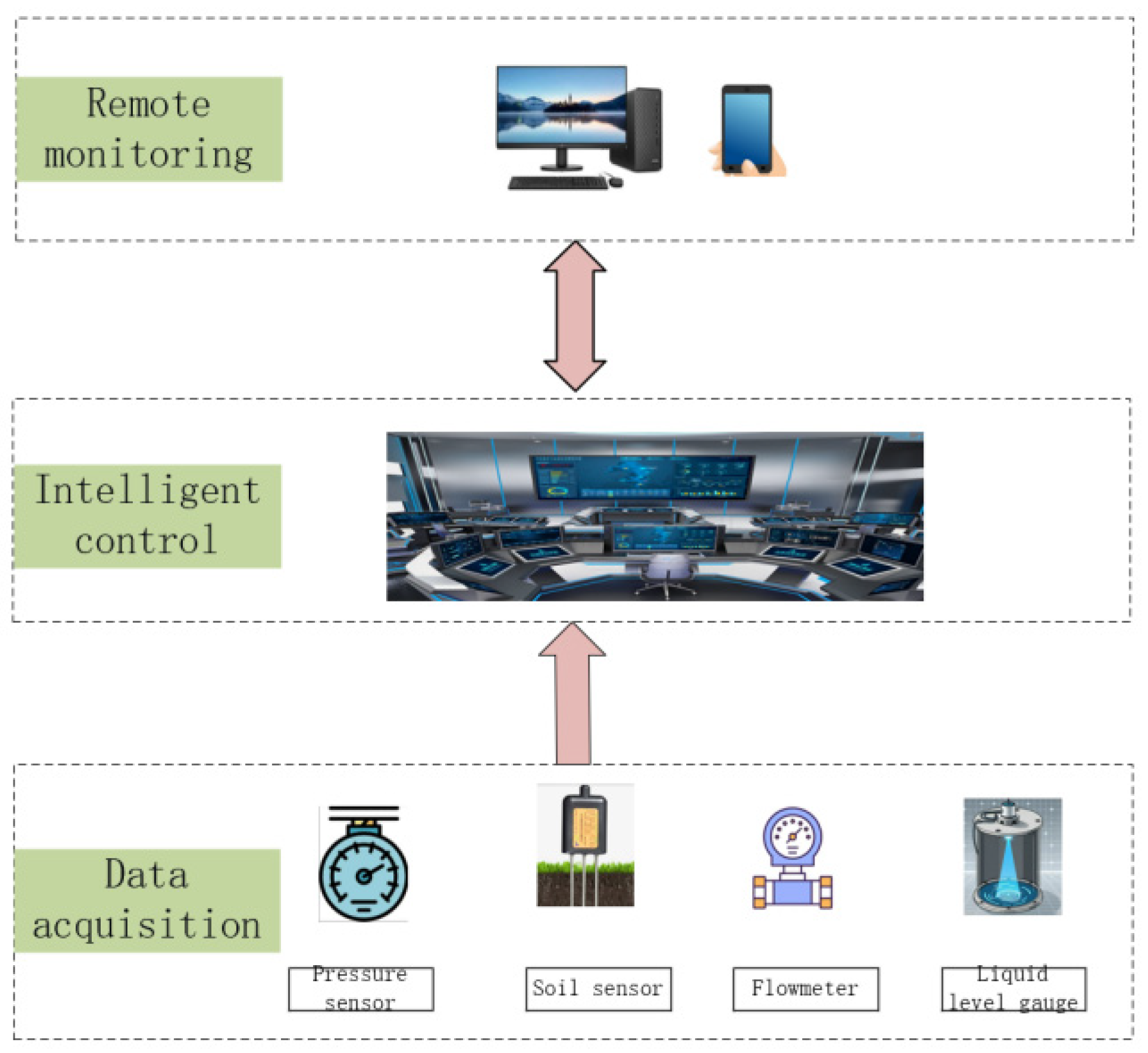 Control System Based on Tuna Swarm Optimization, Fuzzy PID, and MQTT ...