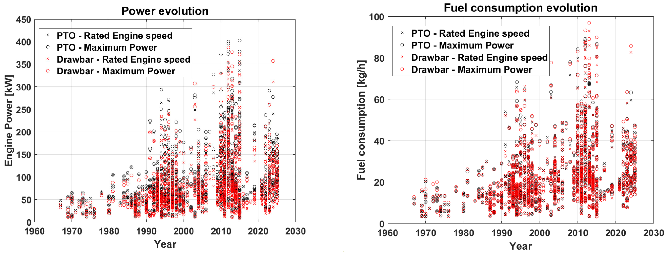 Relationship Between Power Output, Fuel Consumption and Specific CO2 ...