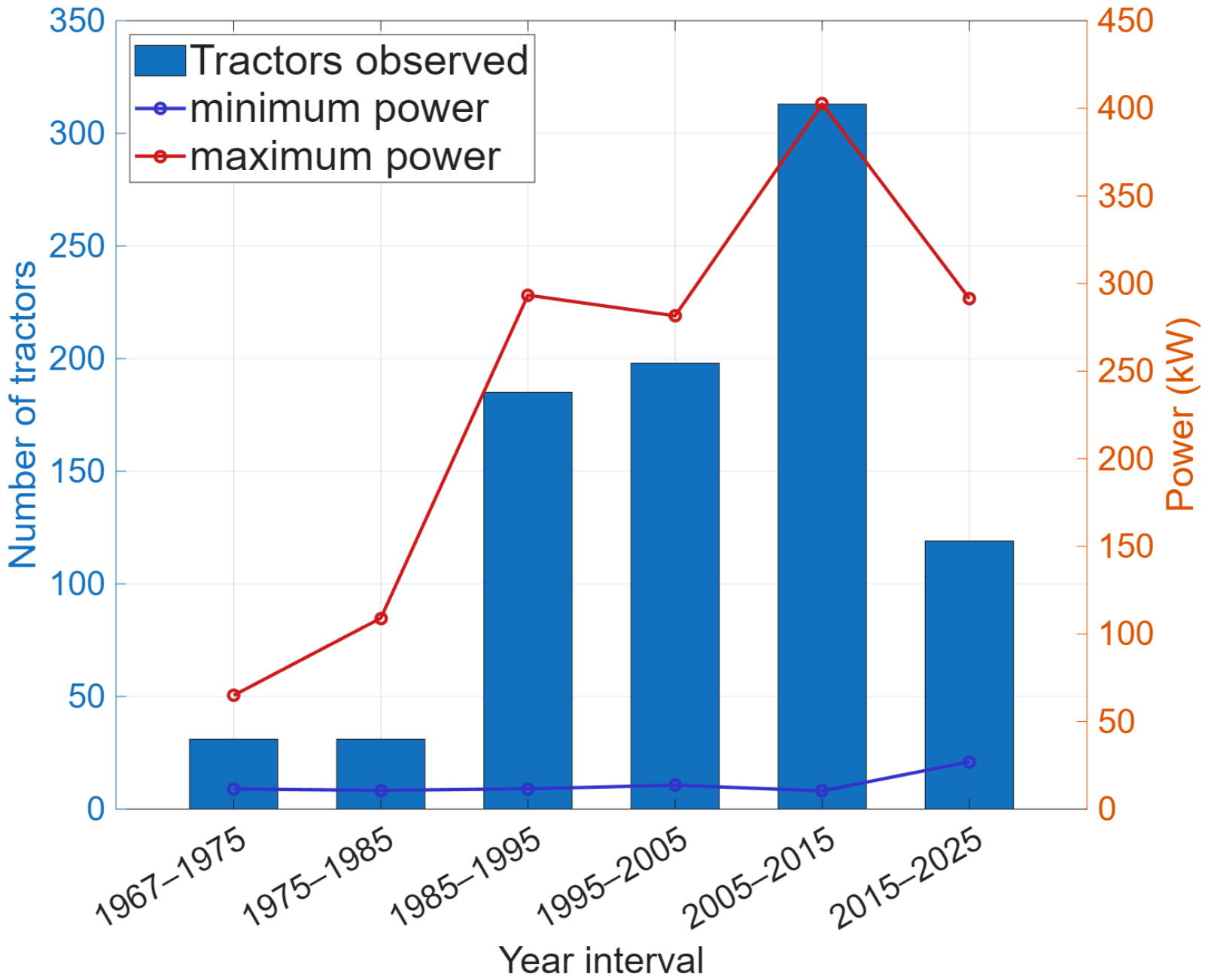 Relationship Between Power Output, Fuel Consumption and Specific CO2 ...