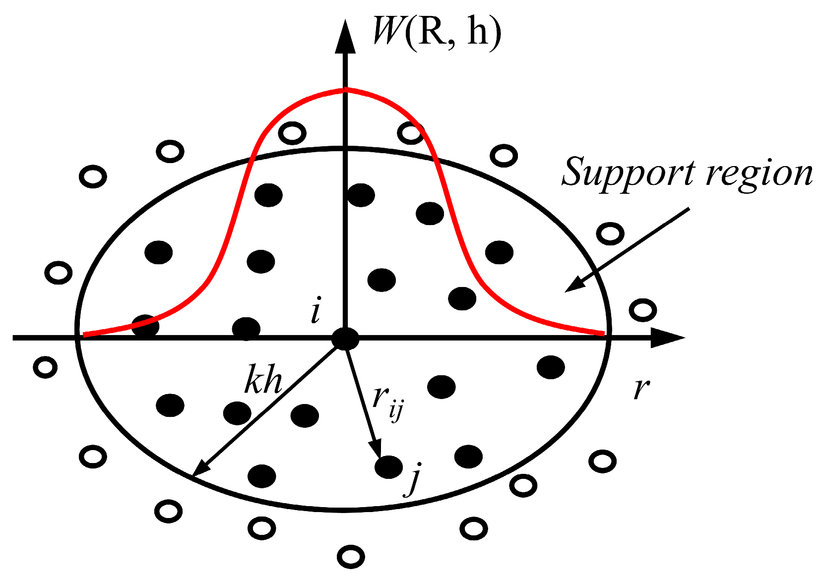 Optimization and Validation of Alfalfa Vibration Root-Cutting Shovel ...