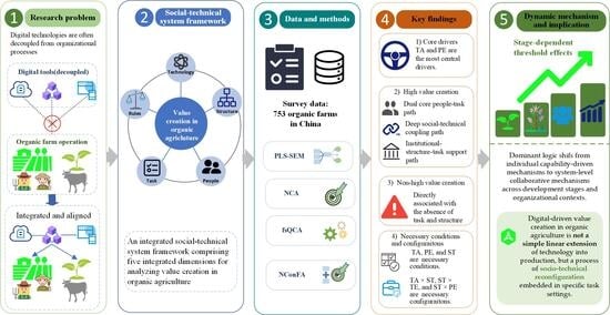 Technology Integration and System Synergy: Key Elements, Implementation ...