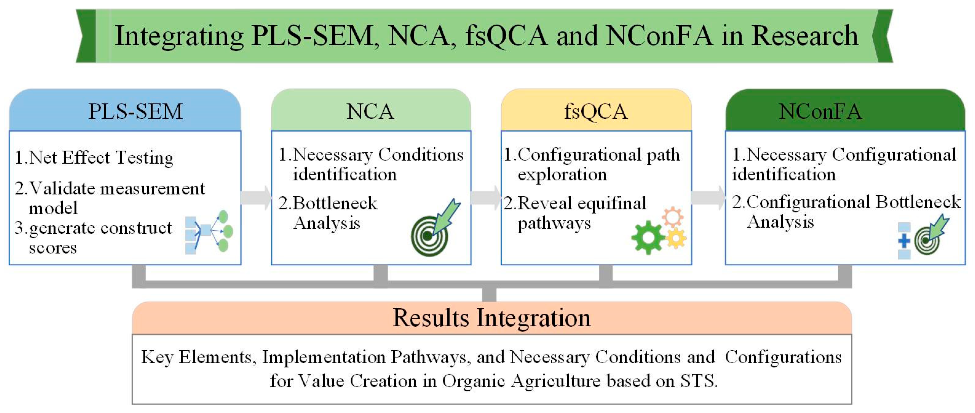 Technology Integration and System Synergy: Key Elements, Implementation ...