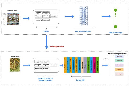 AgriEngineering | An Open Access Journal from MDPI