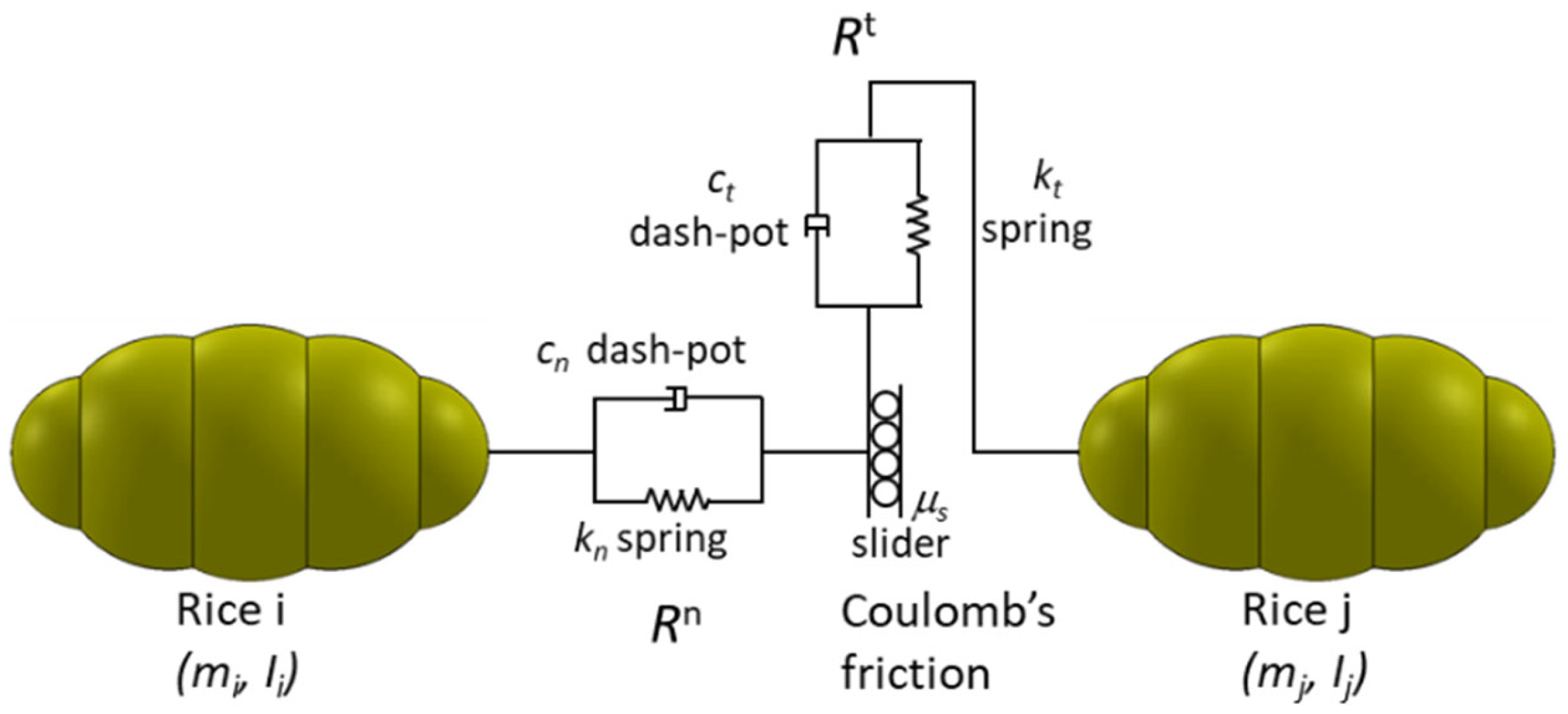 Comprehensive DEM Calibration Using Face Central Composite Design and ...