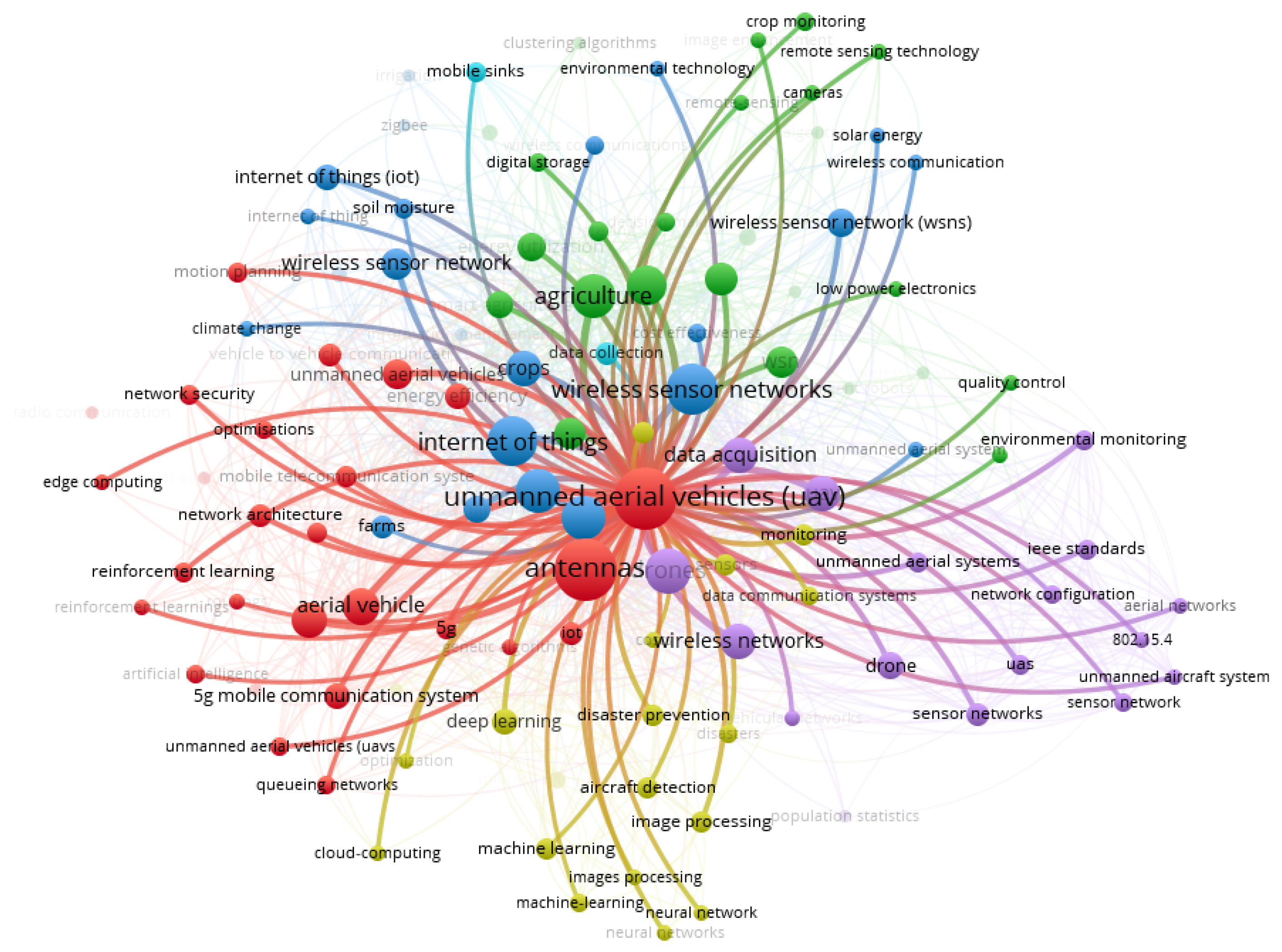 Drone-Based Data Acquisition for Digital Agriculture: A Survey of ...