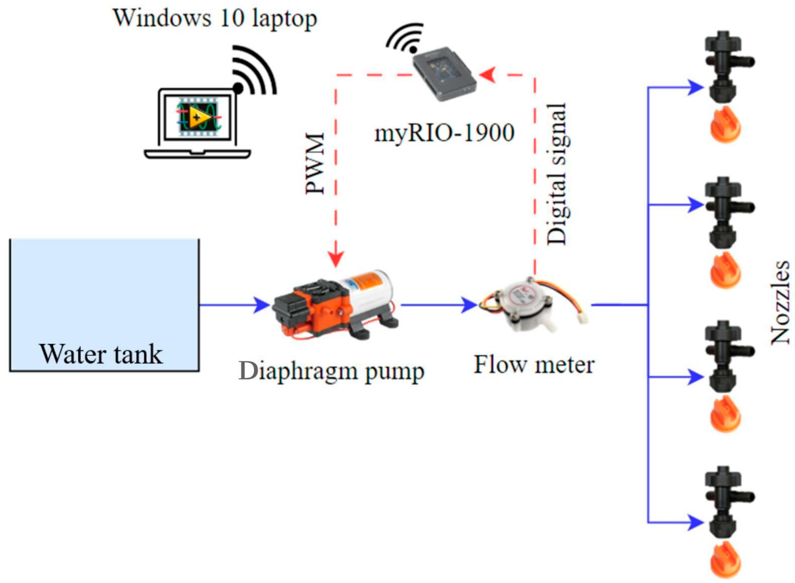 Comparative Analysis of Flow Control Algorithms for a Low-Cost Variable-Rate Sprayer Prototype