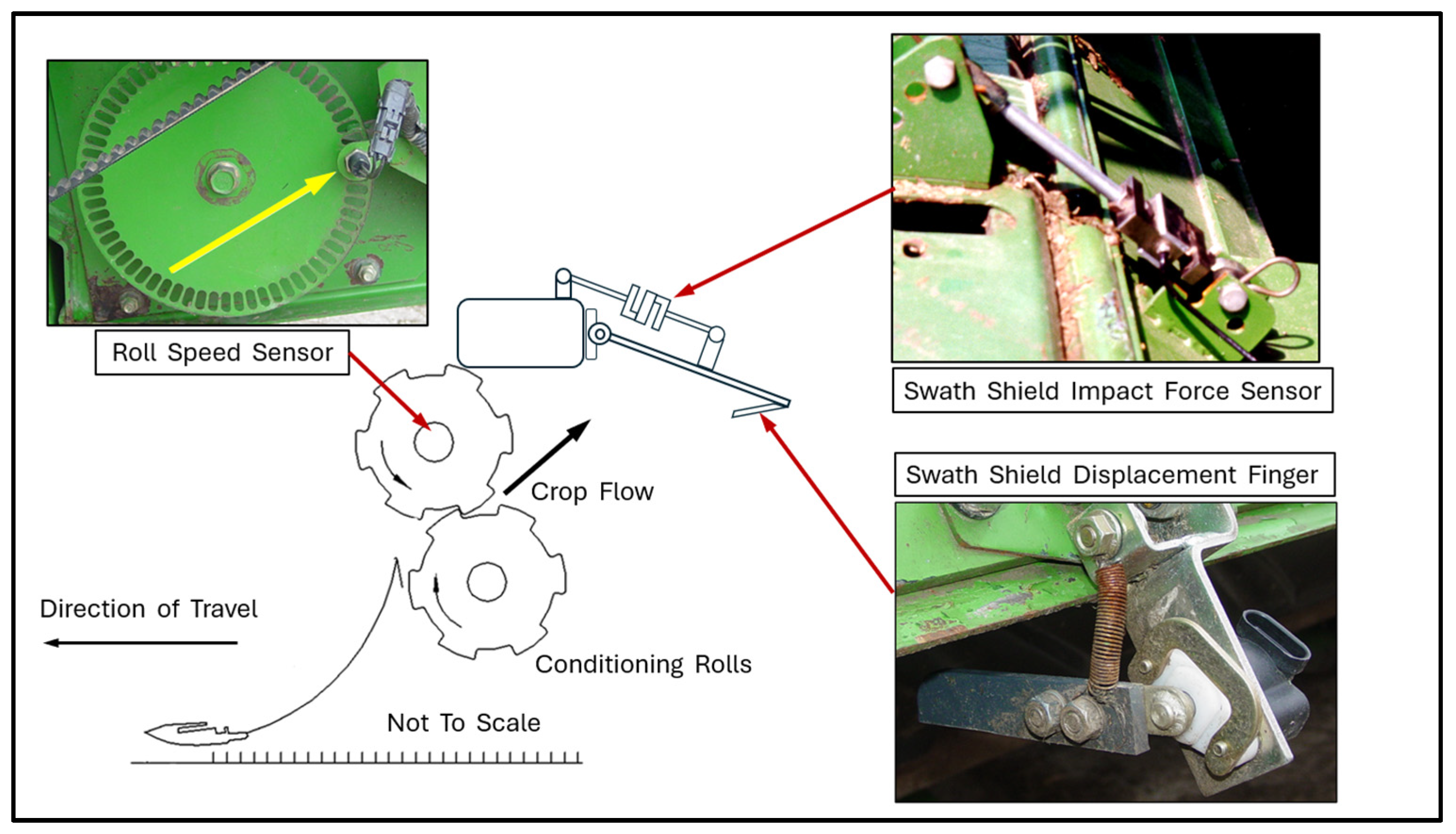 Mass Flow Sensing and Yield Mapping for Forage Mowing Equipment