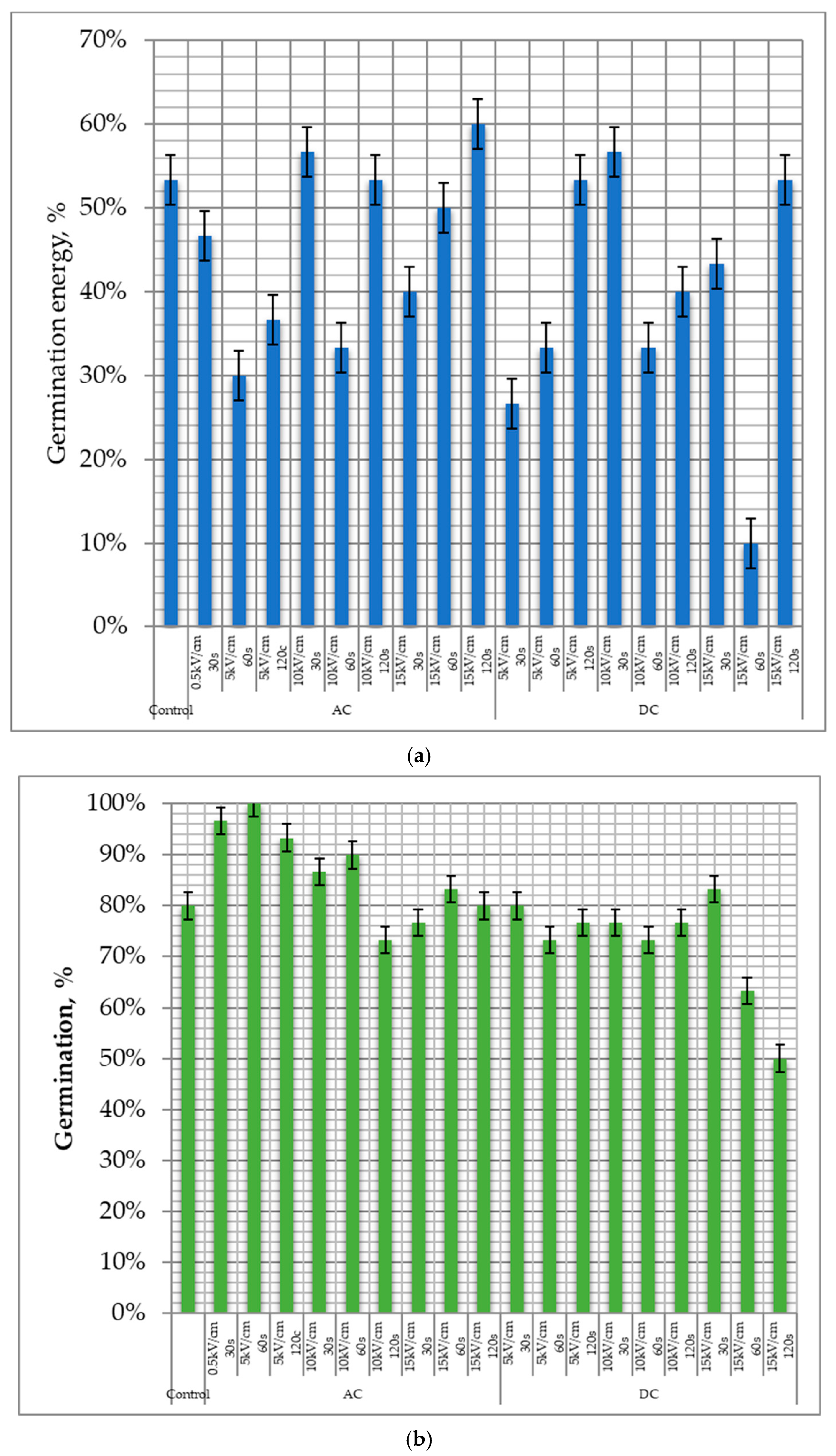 Pre-Sowing Treatment of Soybean Seeds in a High-Voltage DC and AC ...