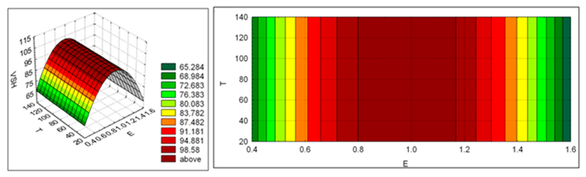 Pre-Sowing Treatment of Soybean Seeds in a High-Voltage DC and AC ...