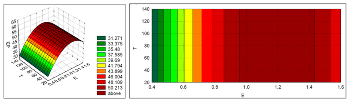 Pre-Sowing Treatment of Soybean Seeds in a High-Voltage DC and AC ...