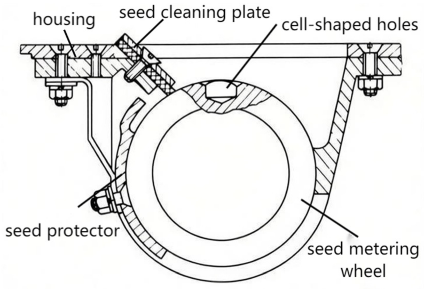 Current Development Status of Peanut Seed Metering Devices