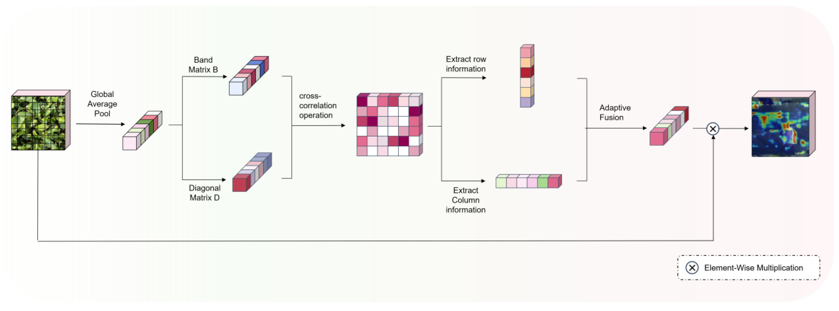 Tea Disease and Pest Identification in Complex Scenarios Based on ...