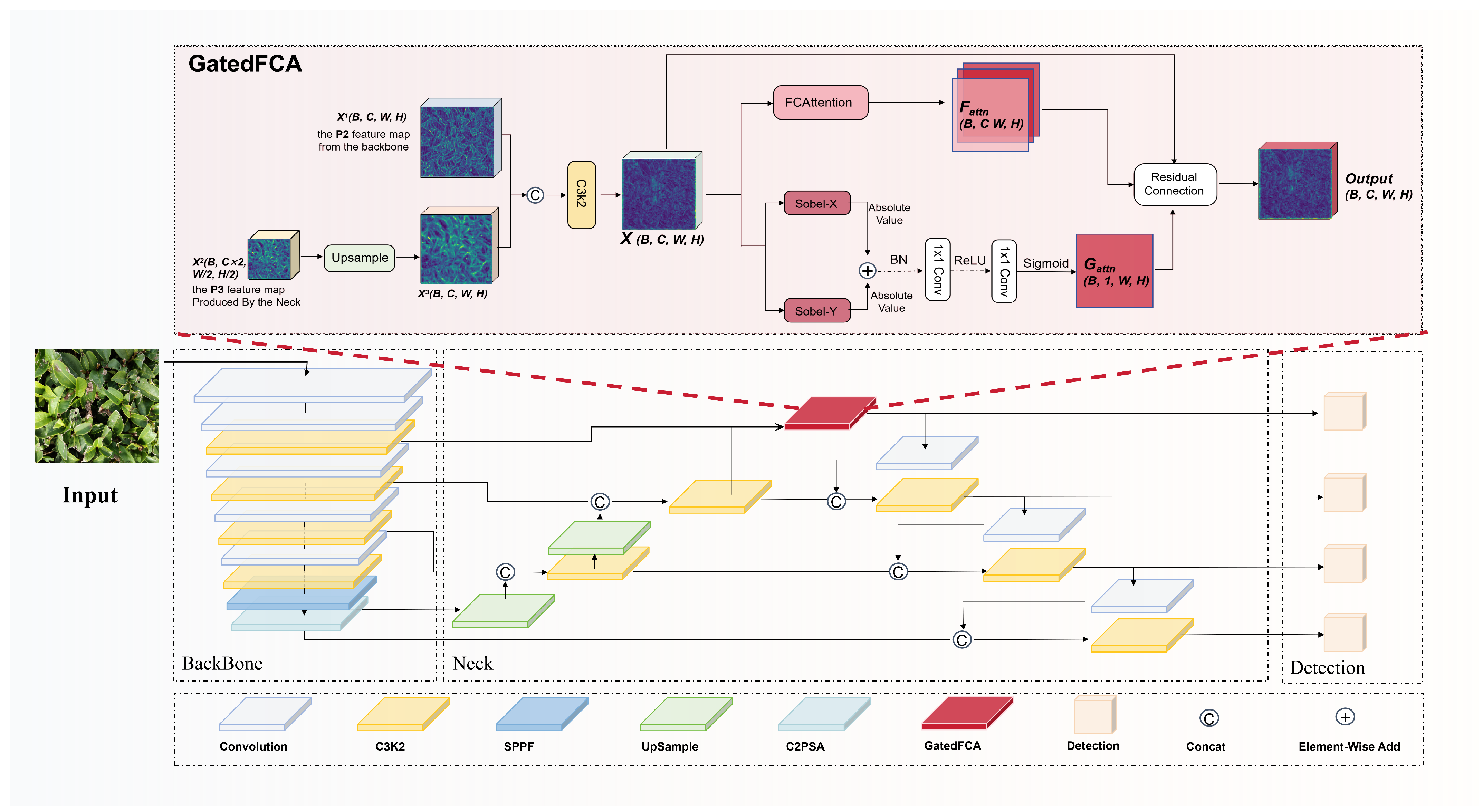 Tea Disease and Pest Identification in Complex Scenarios Based on ...