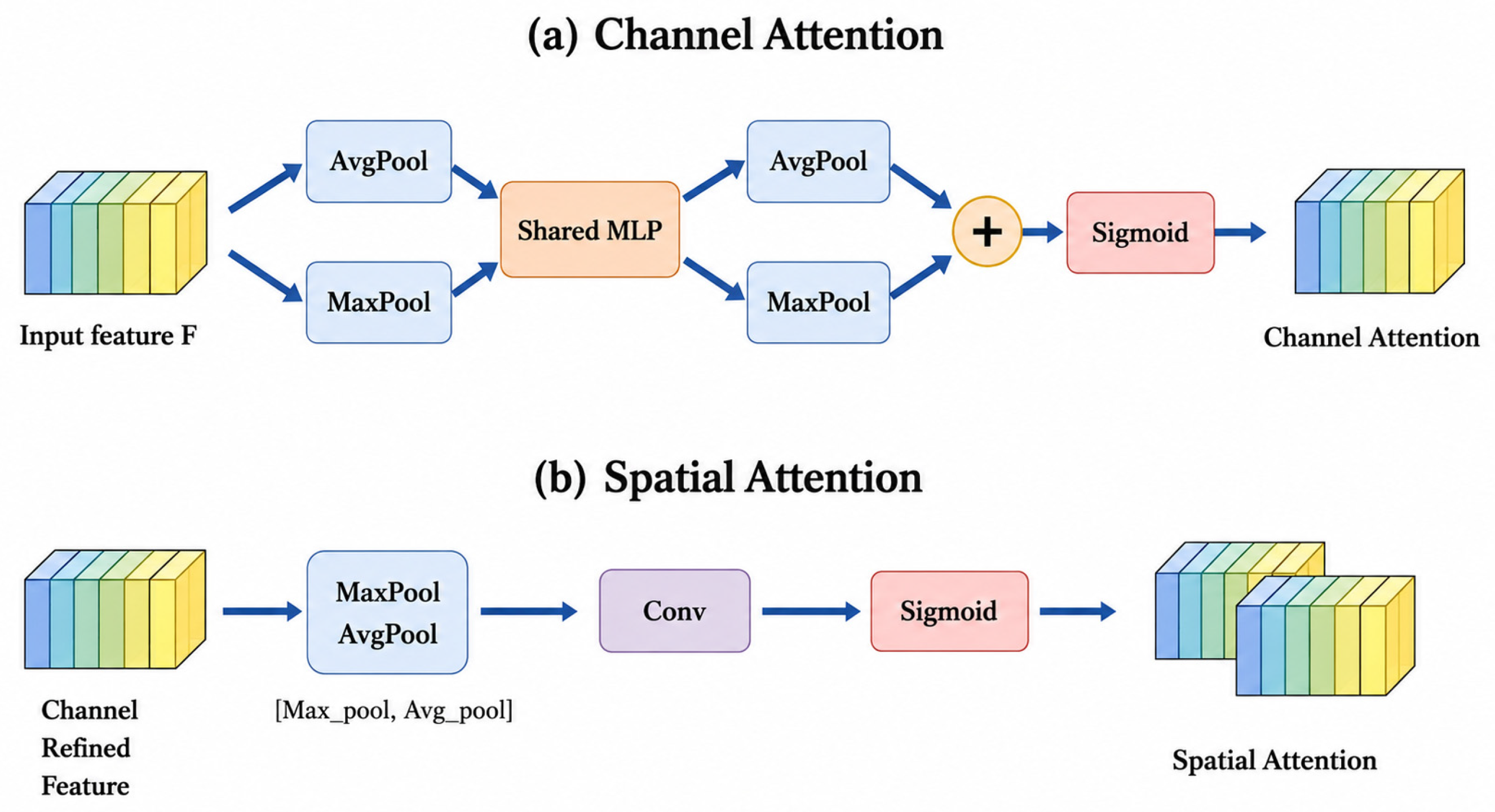 CB-YOLOv7: A Modified YOLOv7 Approach for Accurate Weed Detection in ...