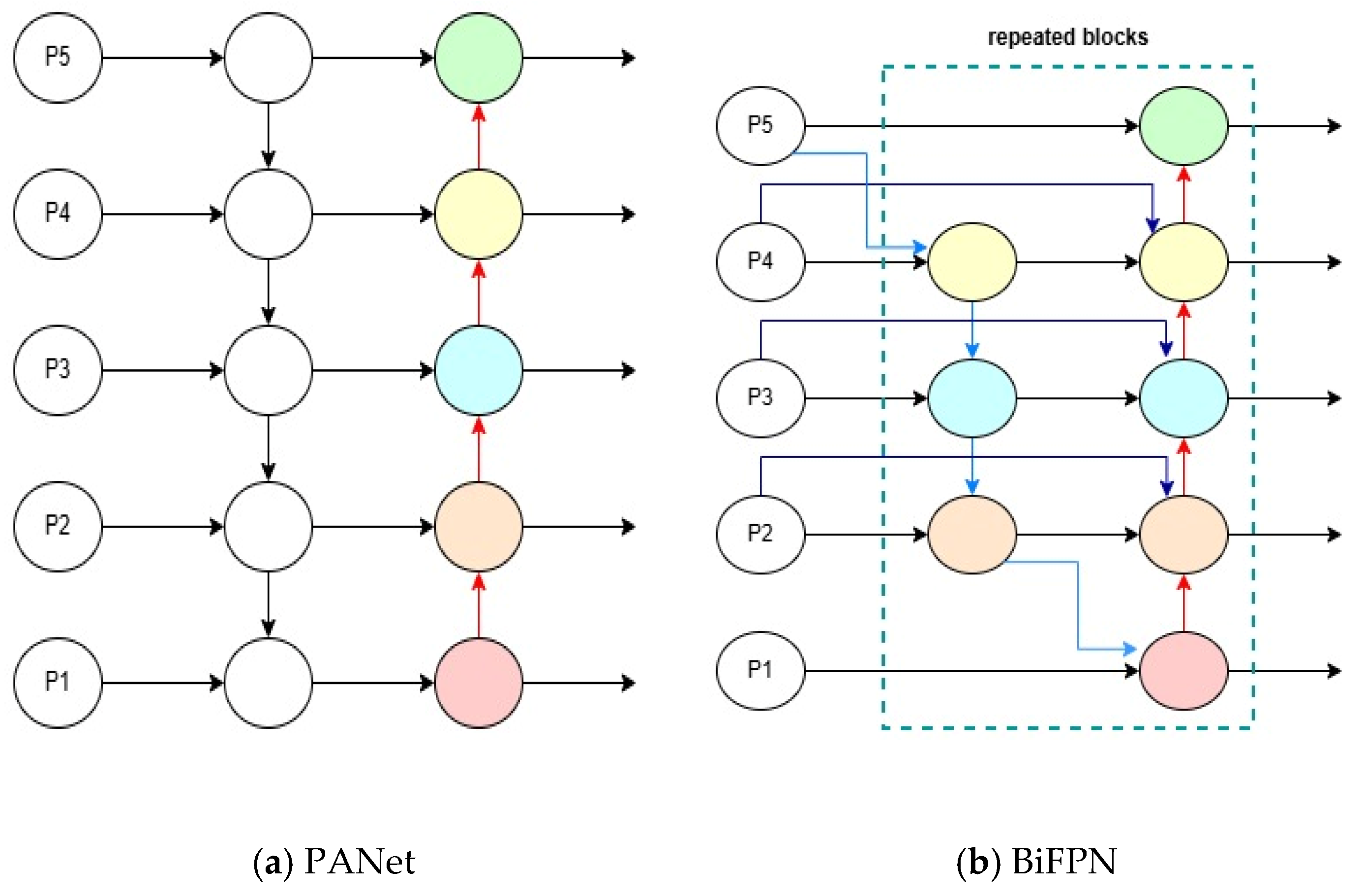 CB-YOLOv7: A Modified YOLOv7 Approach for Accurate Weed Detection in ...
