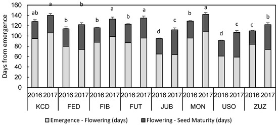 The Performance and Potentiality of Monoecious Hemp (Cannabis sativa L ...