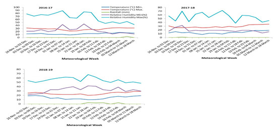 Response of Drip Irrigation and Fertigation on Cumin Yield, Quality ...