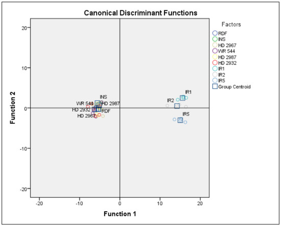 Agronomy | Free Full-Text | Microbial Biomass Carbon, Activity of Soil ...