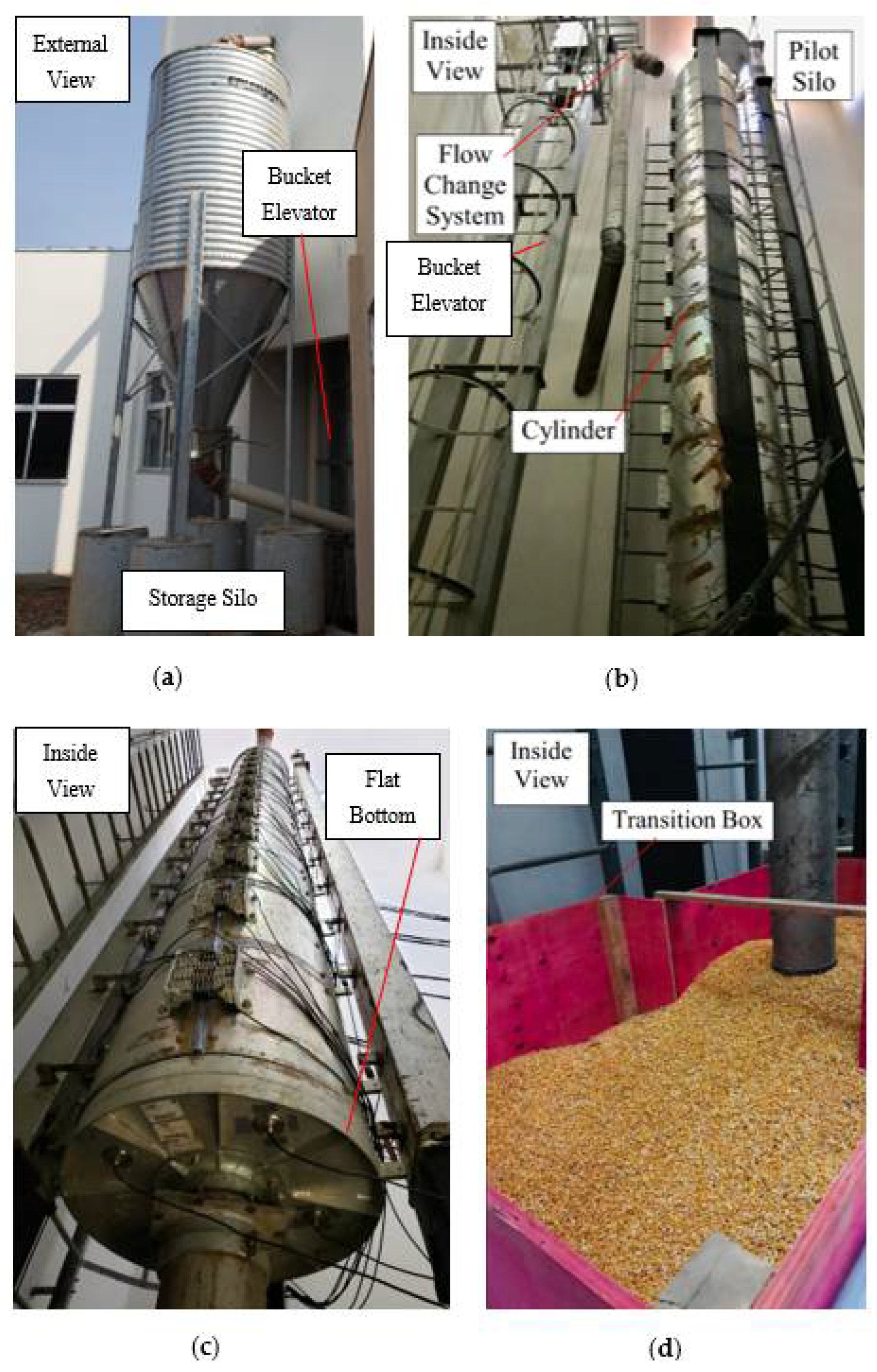 Agronomy Free Full Text Effect Of The Hopper Angle Of A Silo On The Agronomy Free Full Text Effect Of The Hopper Angle Of A Silo On The