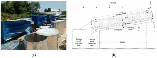 The Fate and Balance of Nitrogen on a Sloped Peanut Field on Red Soil