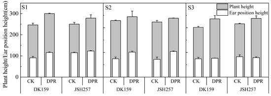 Effect of Deep Straw Return under Saline Conditions on Soil Nutrient ...