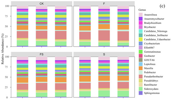 Agronomy | Special Issue : Plant–Microbe Interactions: Key Mechanisms ...