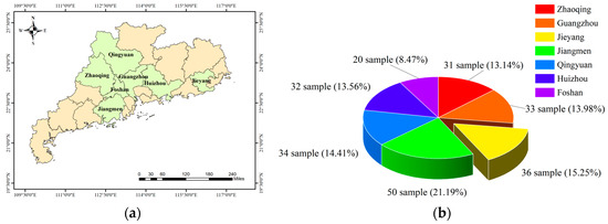 Toward Flexible Soil Texture Detection by Exploiting Deep Spectrum and ...