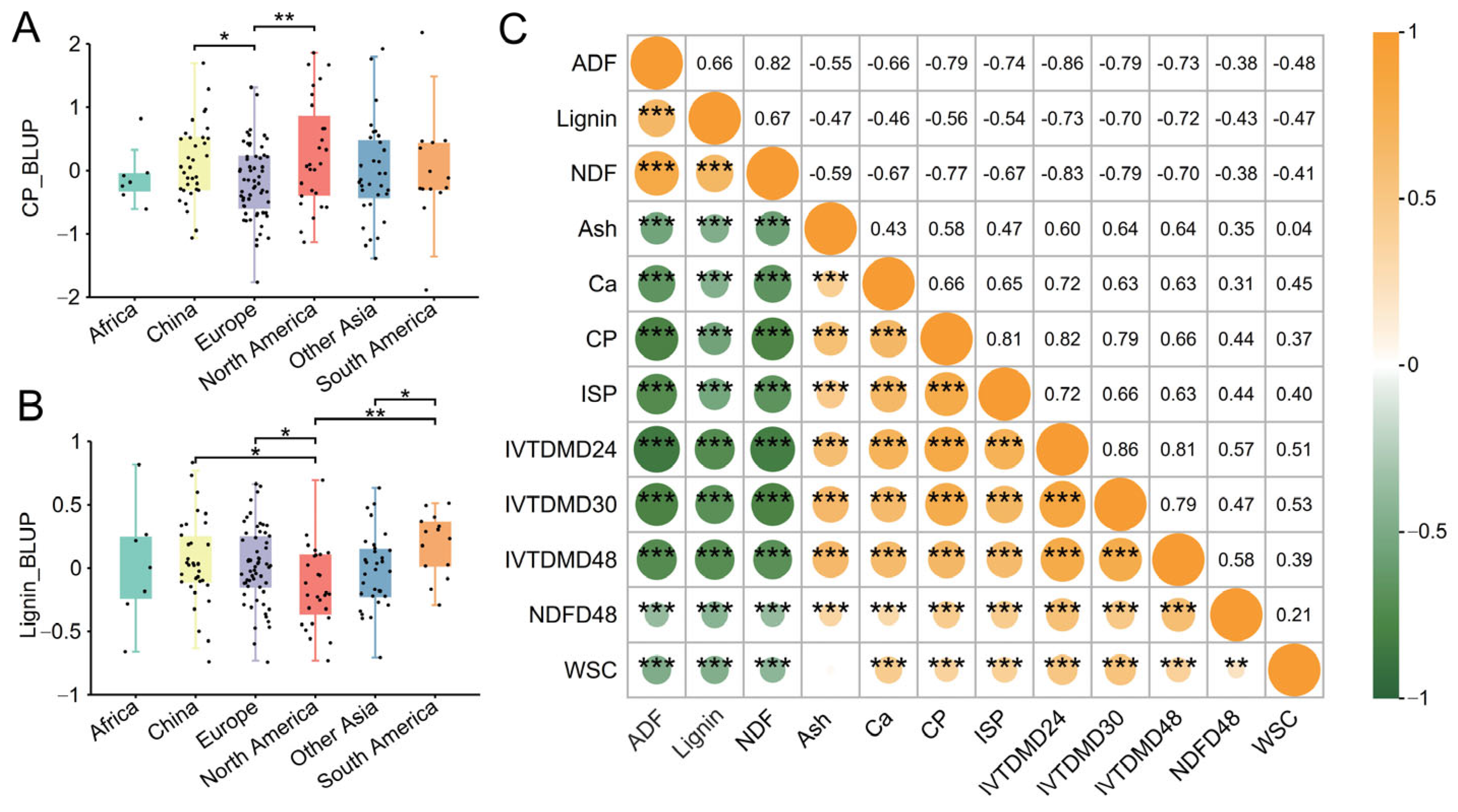 Determining the Genetic Architecture and Breeding Potential of Quality ...