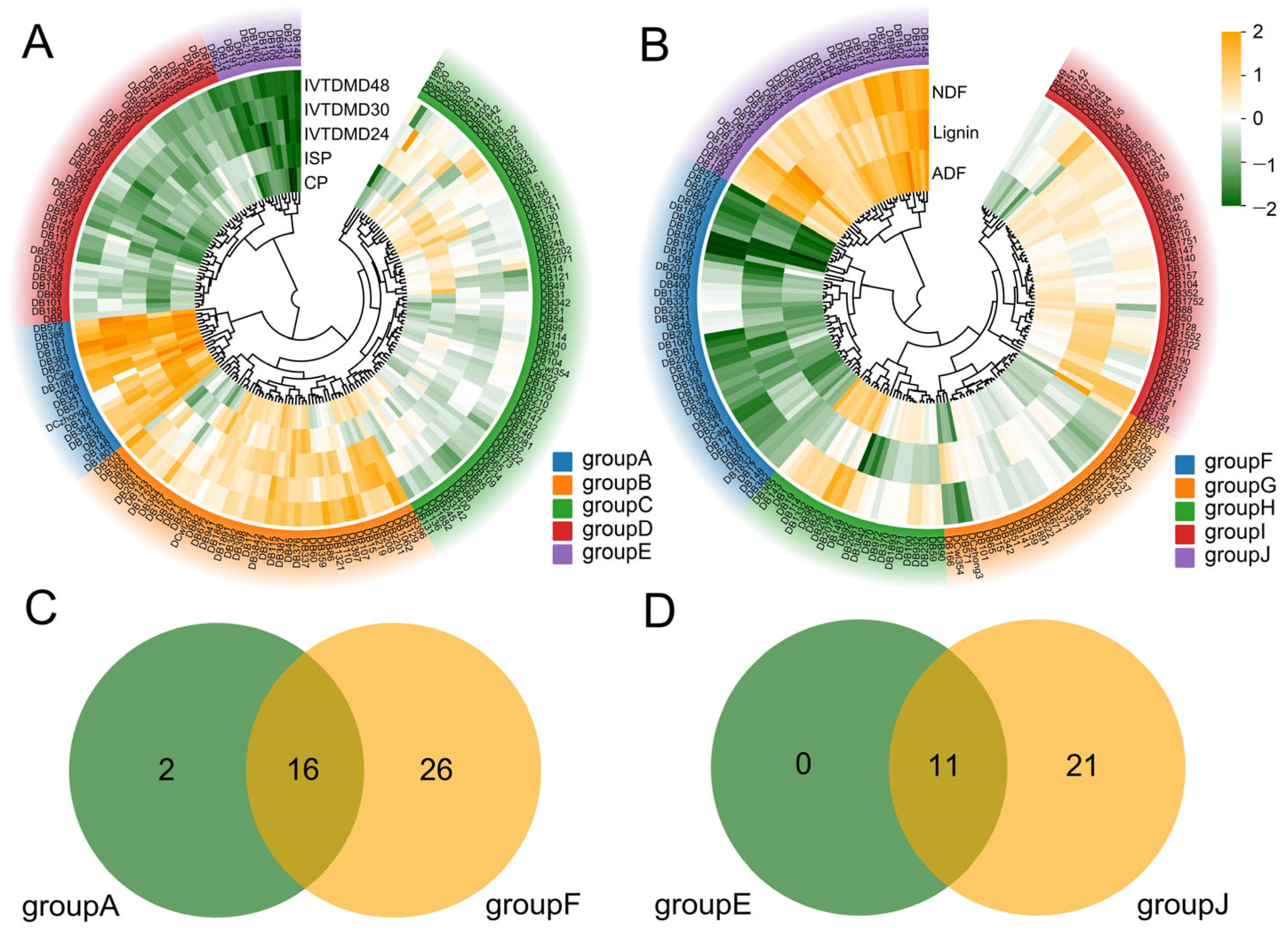 Determining the Genetic Architecture and Breeding Potential of Quality ...