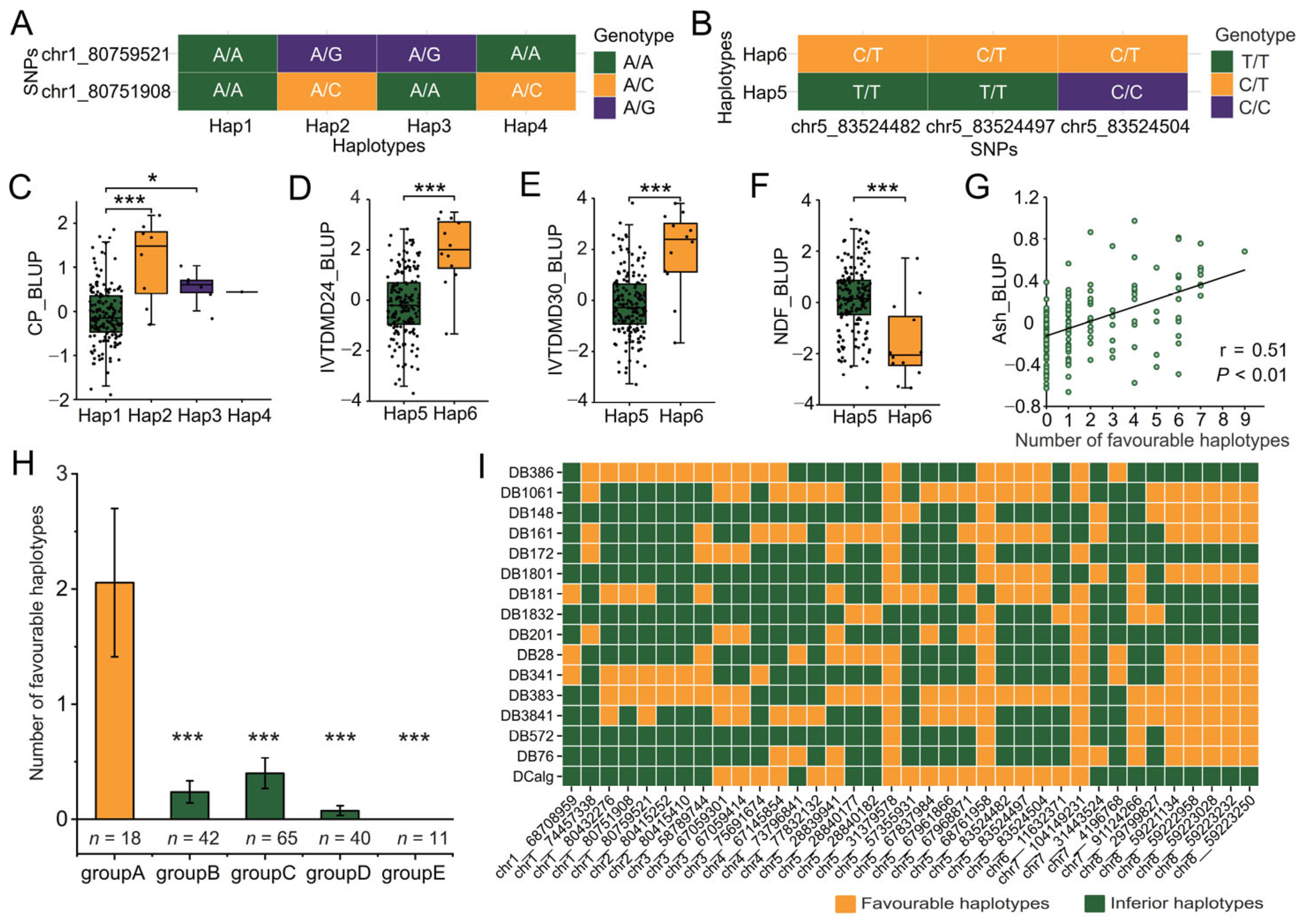 Determining the Genetic Architecture and Breeding Potential of Quality ...
