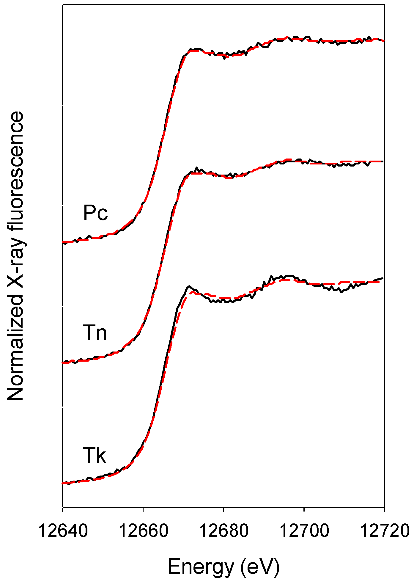 Thallium(I) Uptake and Accumulation by Wheat and Rice Plants